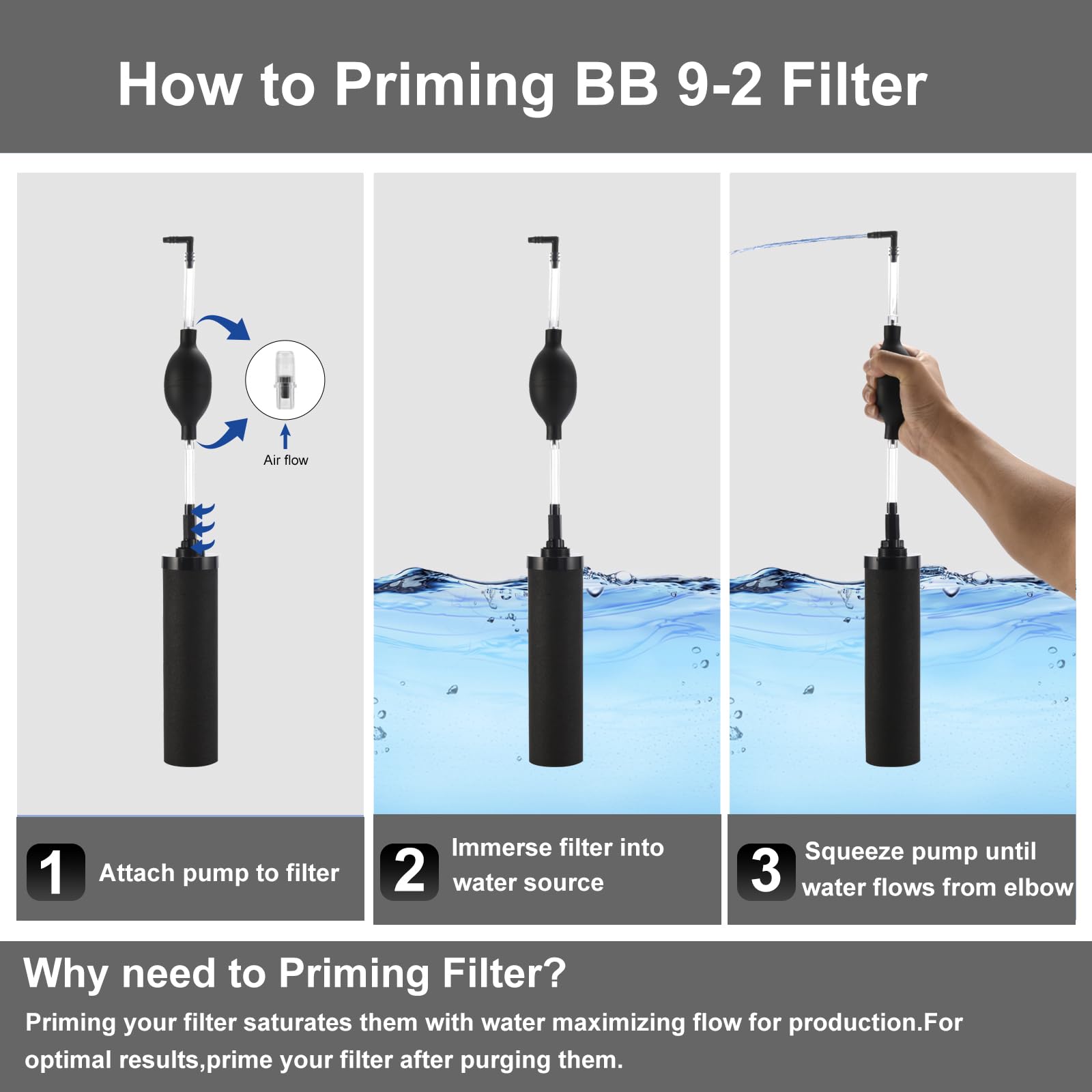 Water Filter Replacement & Primer Hand-Powered Filter Primer Pump For Activated Carbon Water Filter Pack of 2, Compatible with Berkey Big, Light, Imperial, Travel Series