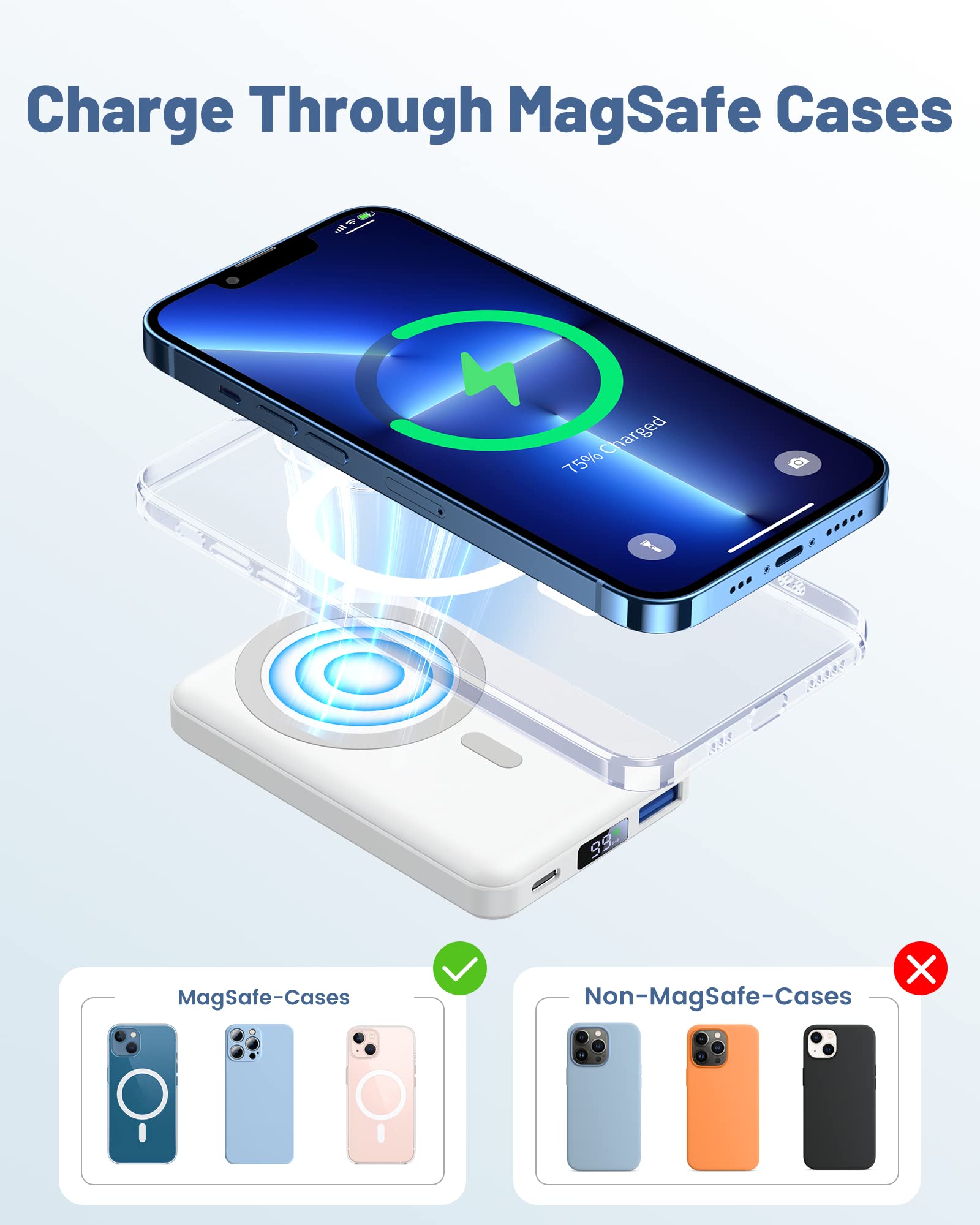 Yiisonger Wireless Power Bank, Slim 10000mAh Magnetic Portable Charger 22.5W PD Fast Charging, Mini Mag-Safe Battery Pack QC3.0 LED Display USB-C Compatible with iPhone 15&14&13&12 Series(White)