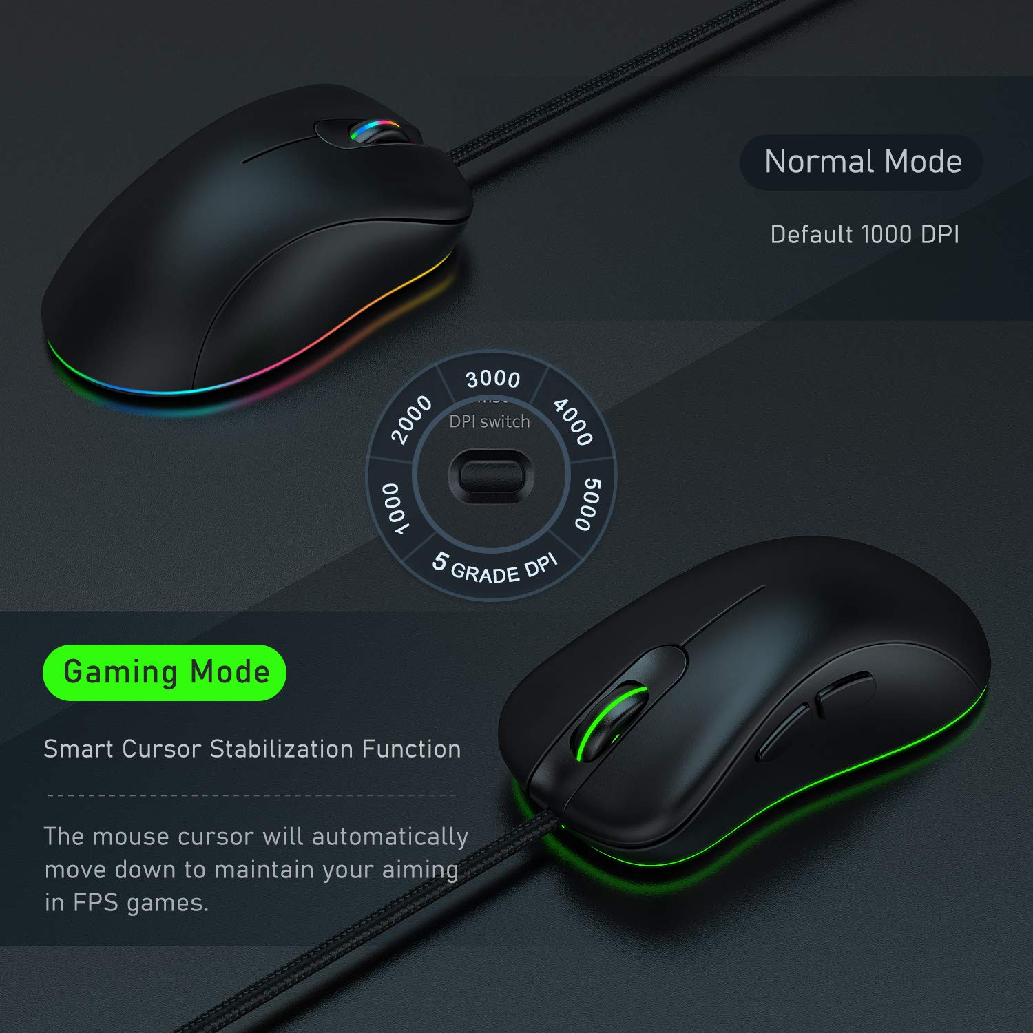 Vivefox One Handed Mechanical Backlit Gaming Keyboard and Mouse Adapter for PS4 PS3 Xbox One N-Switch Window PC Game Console Support Call of Duty Modern Warfare Overwatch PUBG Fortnite COD