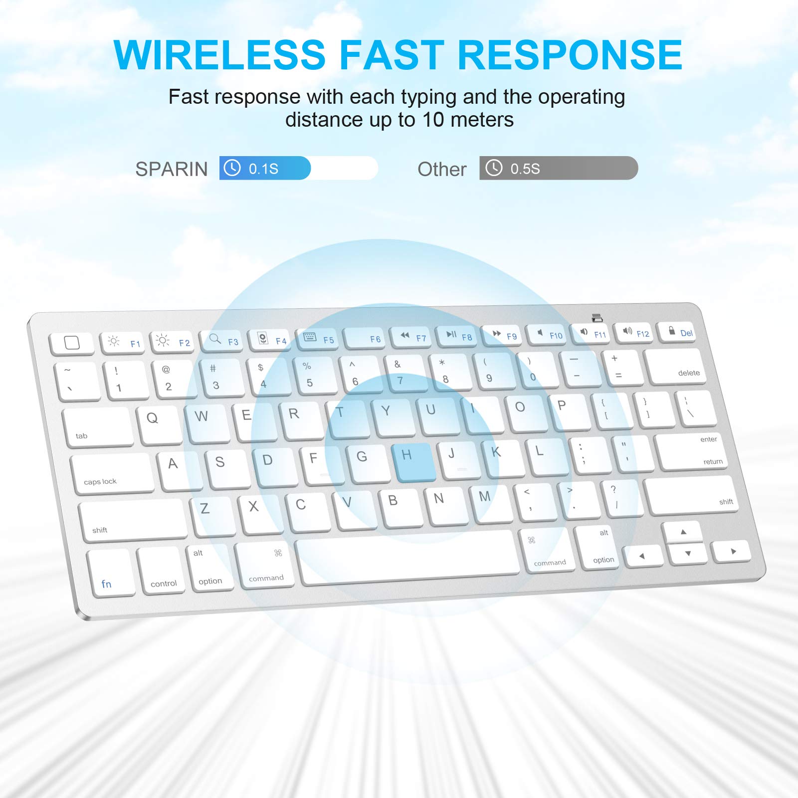 Wireless Keyboard and Mouse Combo for iPad, SPARIN Bluetooth Keyboard Mouse for iPad Pro M4 & iPad Air M2 2024 (13 inch &11 inch), iPad Air 5th 4th Gen, iPad 10th 9th 8th Gen, Silver White