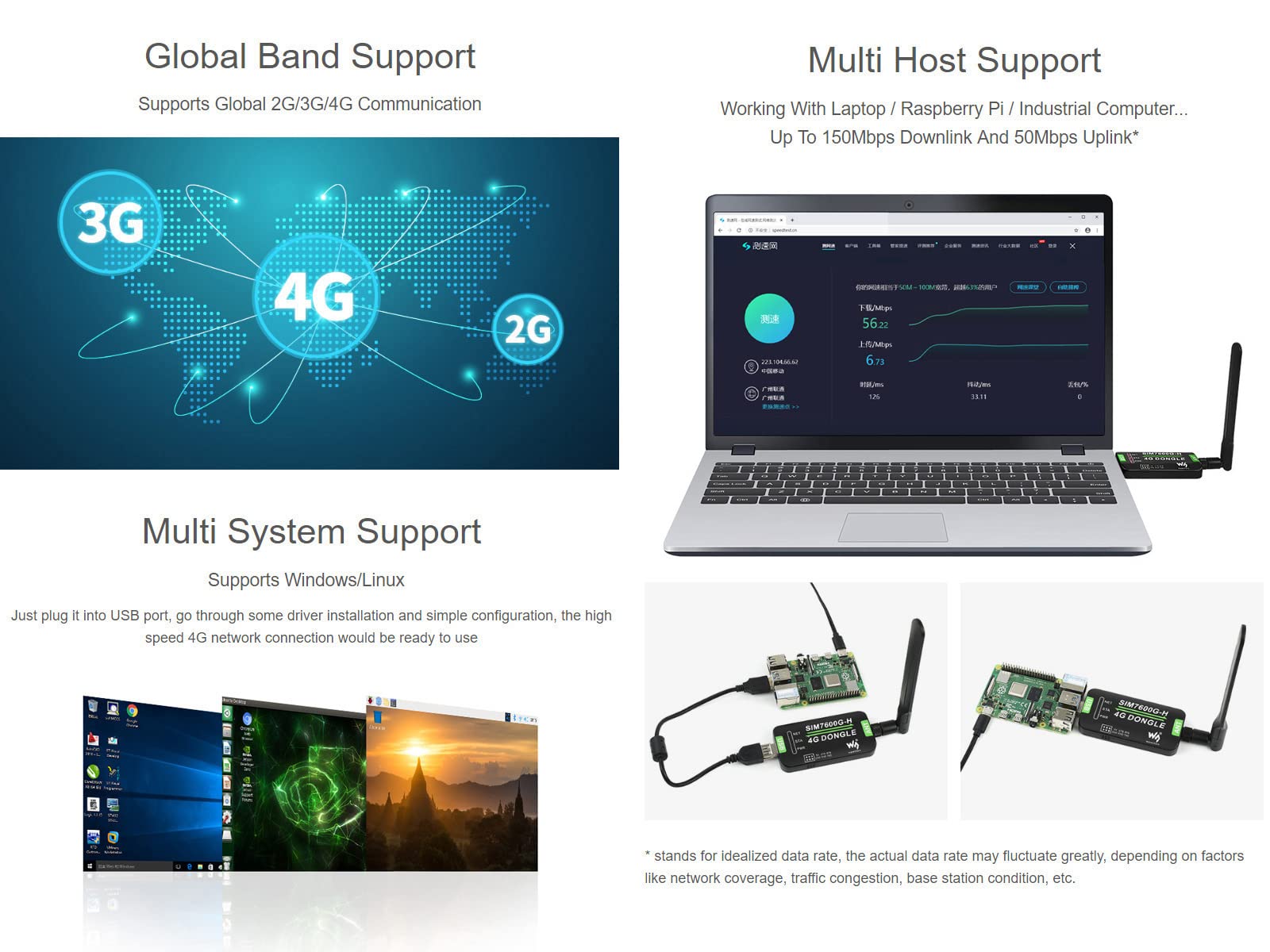 Waveshare SIM7600G-H 4G DONGLE with Antenna with Industrial Grade 4G Communication and GNSS Positioning Peripheral Supports Global Band.