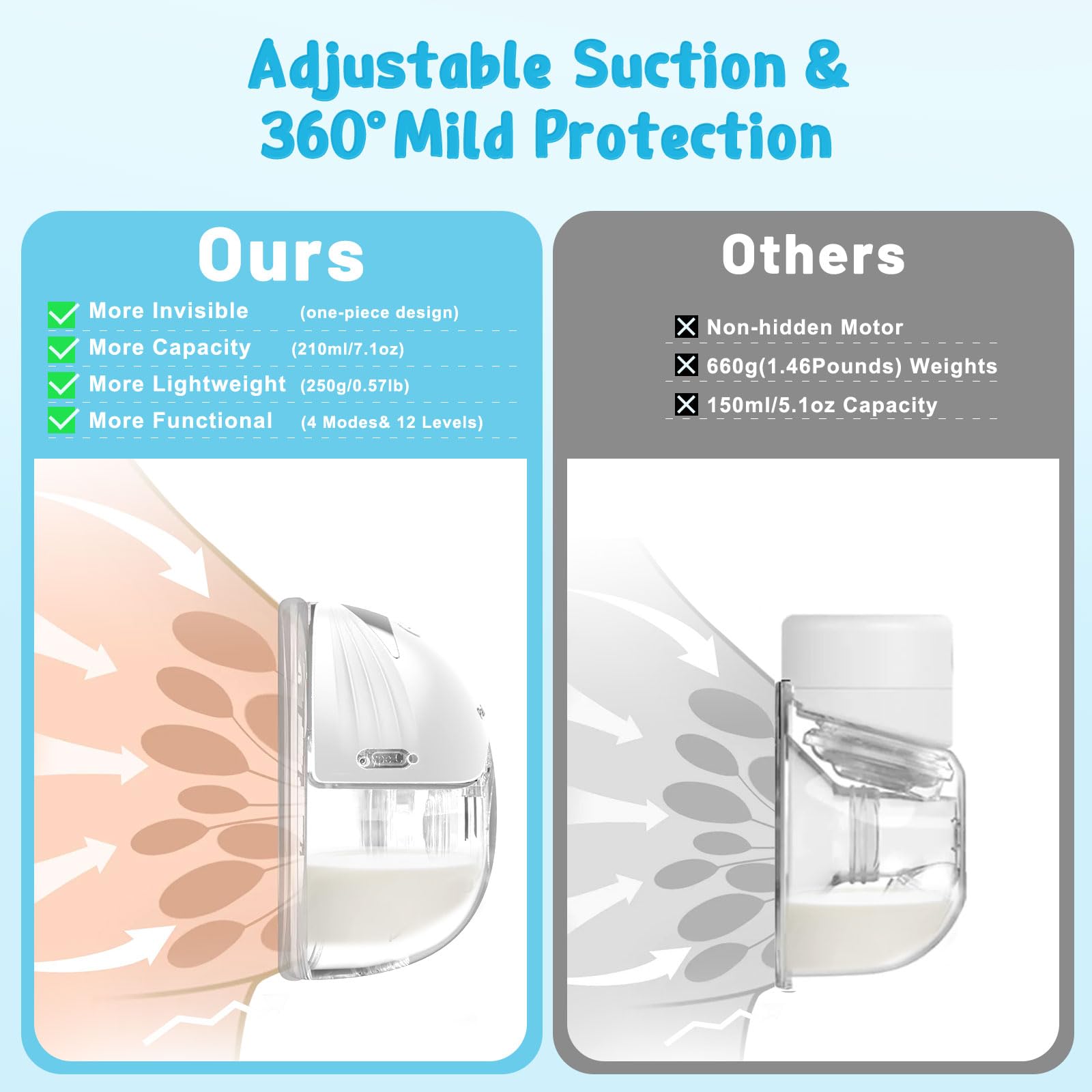 Wearable Breast Pump Hands Free: - Double Electric Portable Breastfeeding Pump, Automatic Wireless Breastpump Handsfree, Painless Hidden Pumpables Milk Extractor Rechargeable 2 Pack