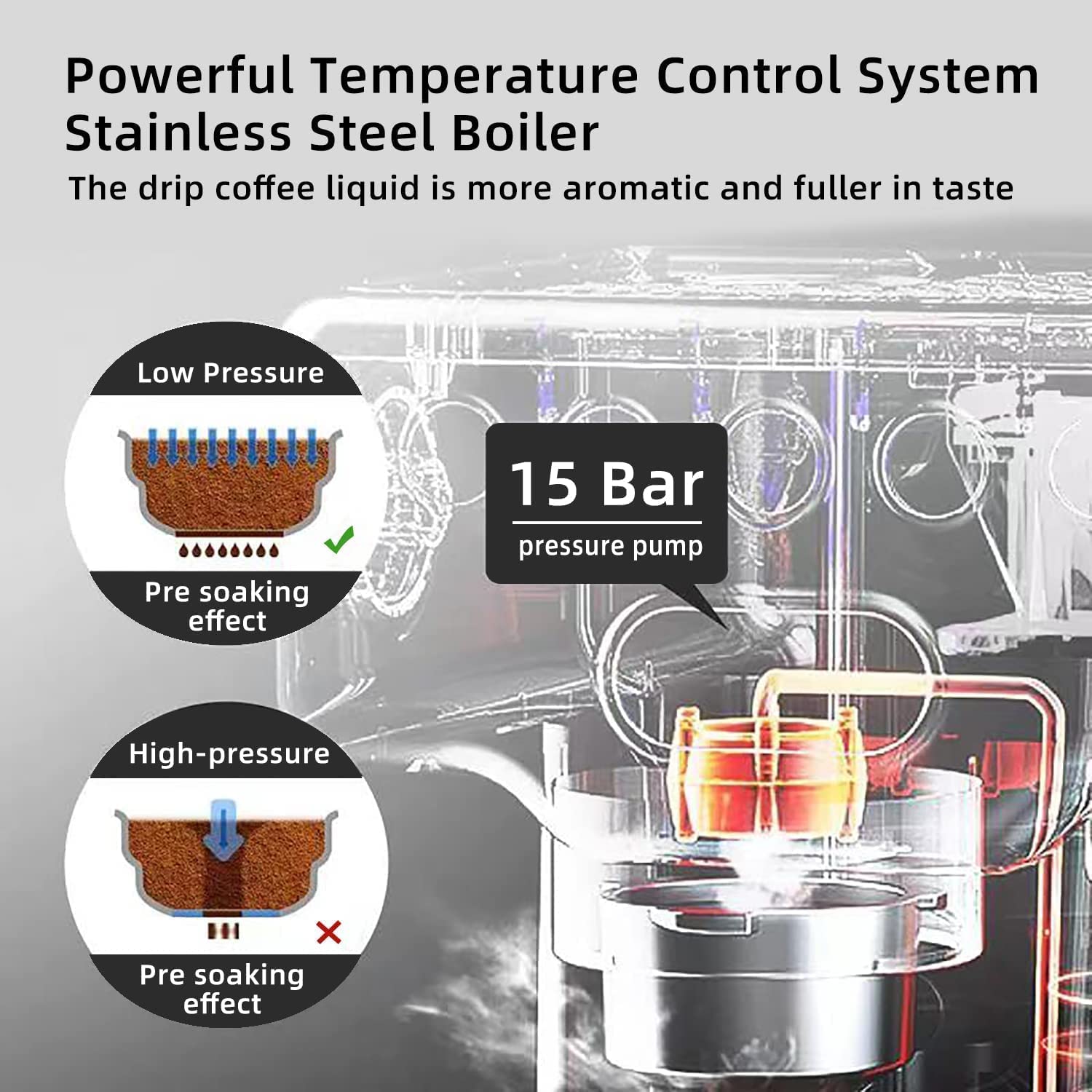 Trustmade Premium Espresso Machine Coffee Maker with Milk Frother, Coffee Grinder, Commercial Coffee Maker Automatic Stainless Steel, Removable Parts for Easy Cleaning,15 Bar