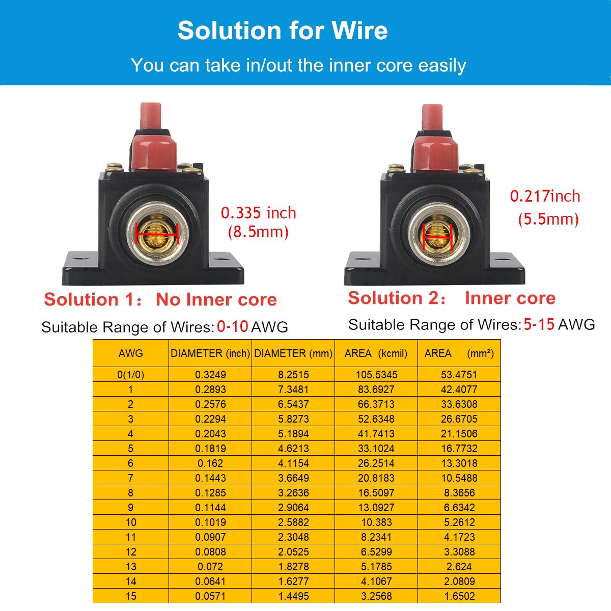 WOHHOM 100A/150A Audio Circuit Breaker Auto Car Stereo Inline Fuse Holders Inverter, Manual Reset 12V-24V DC for Automotive Marine Boat Audio System Protection (150A)