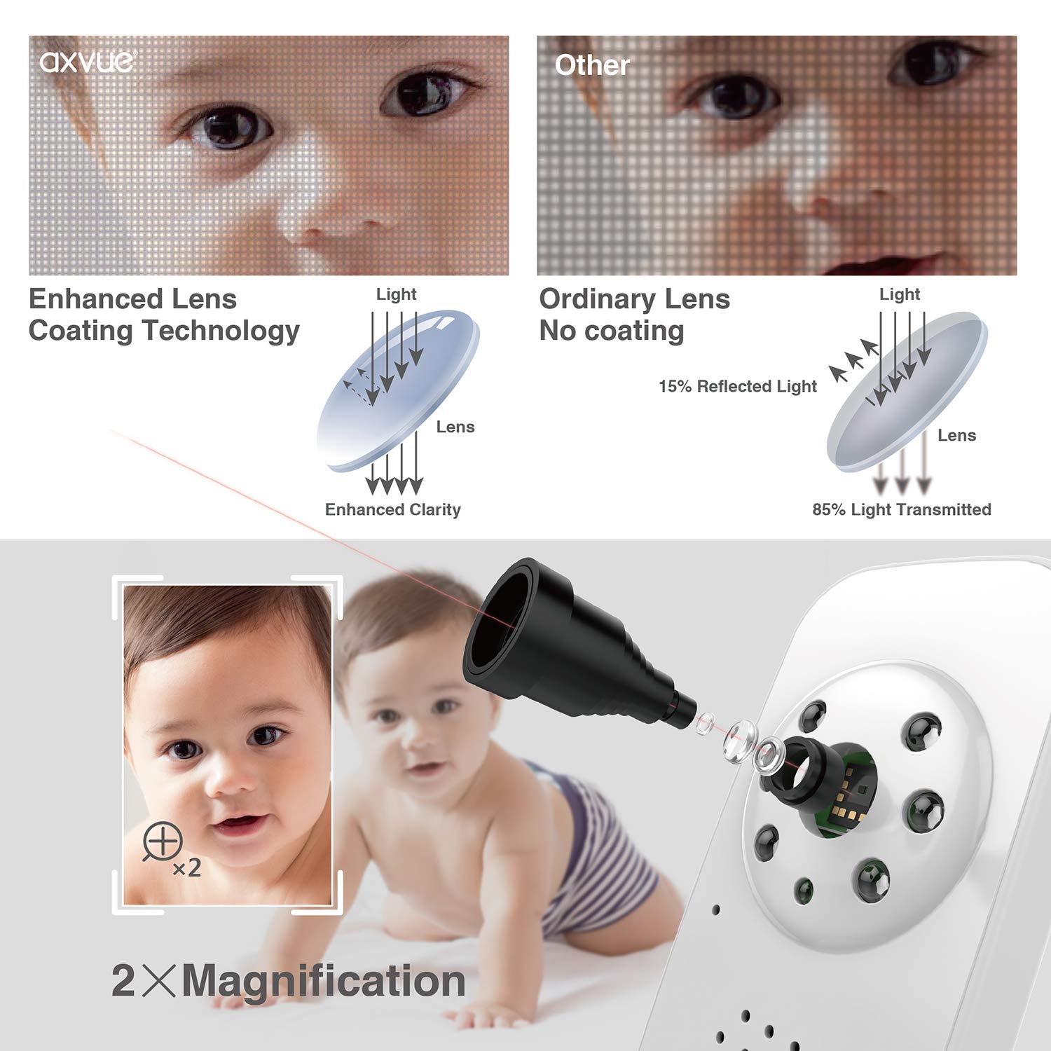 Video Baby Monitor, Fabulous Vertical Screen, Slim-Designed Handheld, Extra Long Range, Secure Wireless Technology, Camera Built-in Auto Night Vision, Temperature Alert