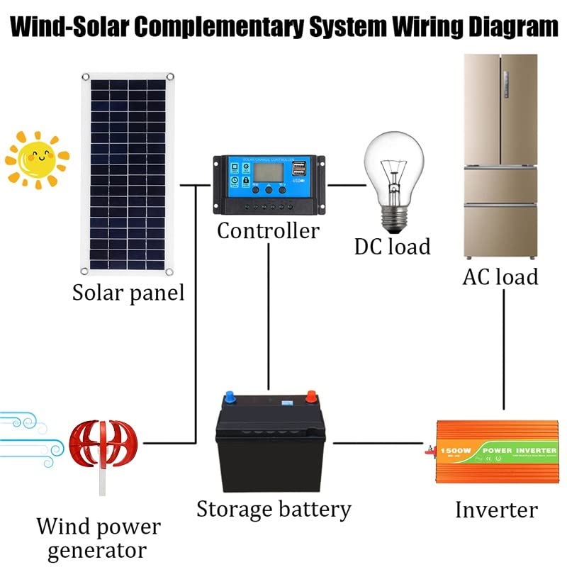 Wind Turbine Generator Kit 1000W Wind Turbine 12v 24v Vertical Axies Wind Generator Small Windmill Energy With MPPT Charge Controller Homeuse for Home Marine Industrial Energy (Color : White, Size :