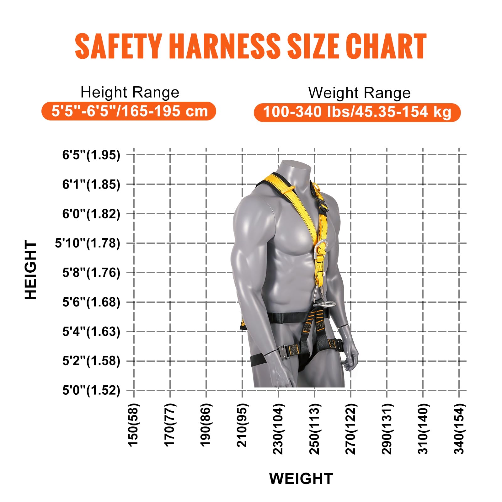 VEVOR Safety Harness, Universal Full Body Harness, Detachable Safety Harness Fall Protection with Added Padding on Shoulder, Back, Waist, Legs, and 5 D-Rings, ANSI/ASSE Z359.11, 340 lbs