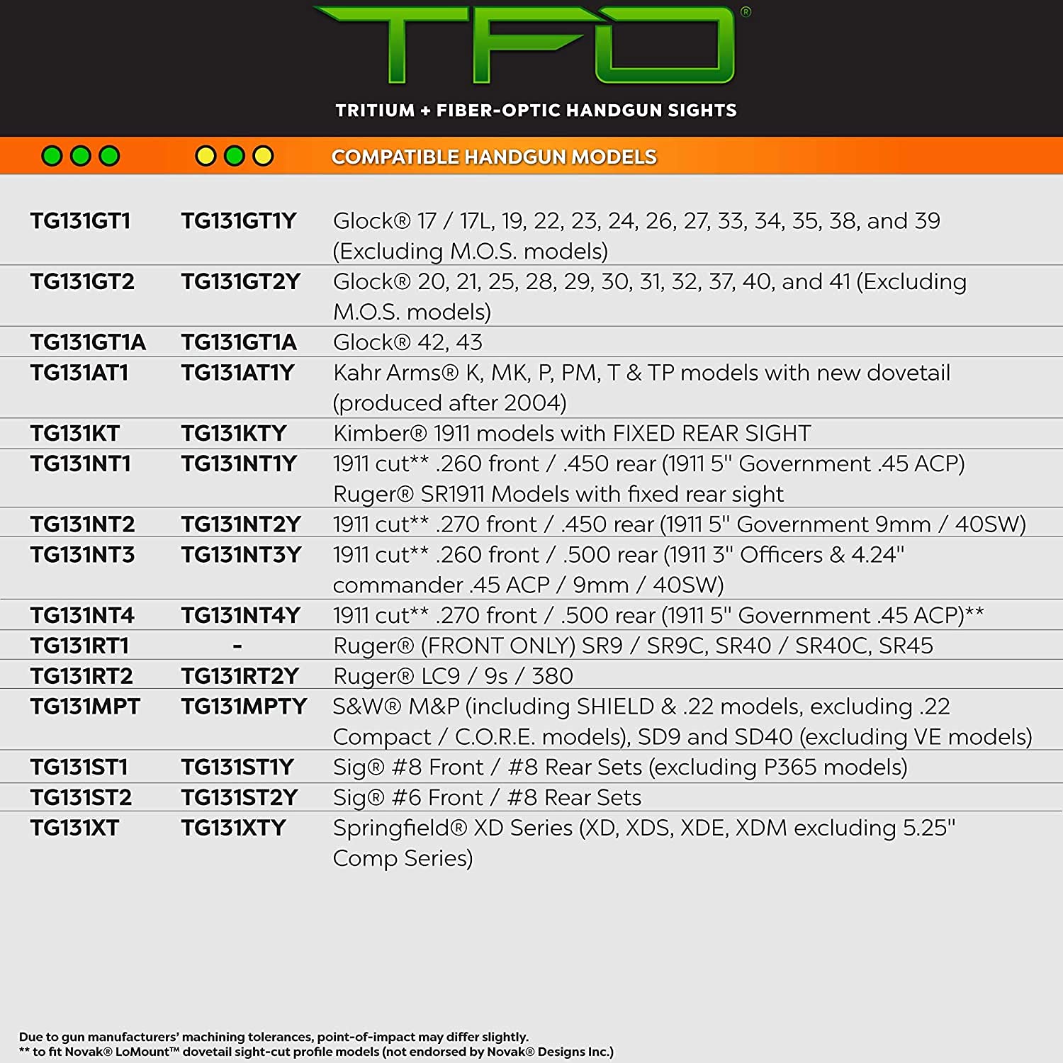 TruGlo TFO Tritium Fiber Optic Handgun Laser Sight Accessories Set with Rear Colors, Fits Glock 17/17L, 19, 22, 23, 24 Models and More, Yellow Light