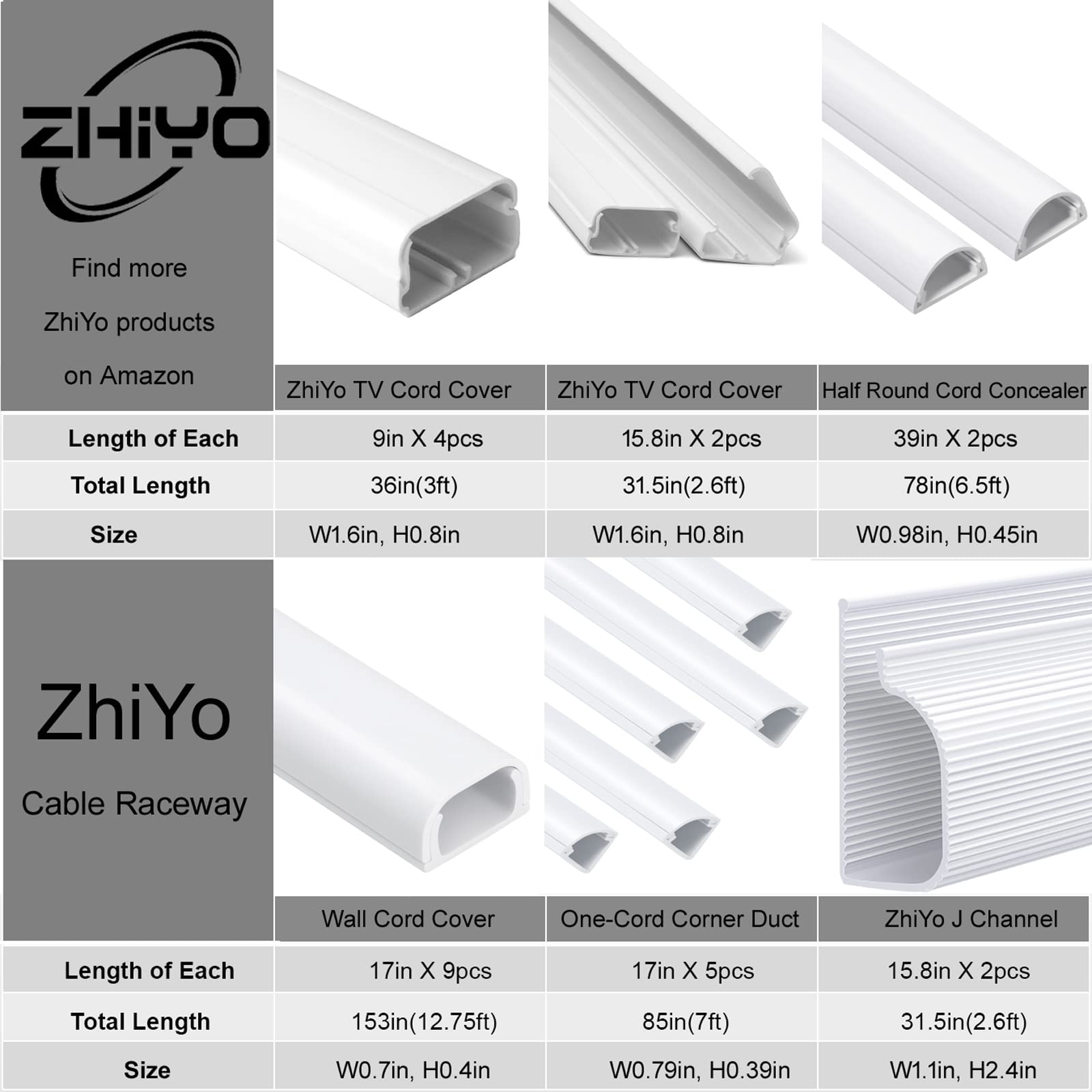 TV Cord Cover, 36 inch Cable Concealer for Wall Mount TV System, Paintable Cable Management Raceway to Hide Wires, W1.6 x H0.8,White