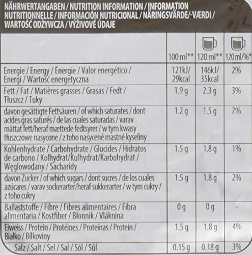 Tassimo Milk Creamer, Pack of 2, 2 x 16 T-Discs (32 T-disc)