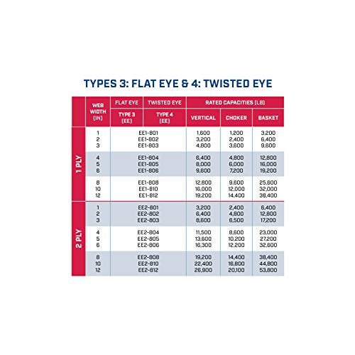 Two Ply 5" x 16' Endless Nylon Type 5 Sling | EN2-805 | | 24,500 Lb. Vertical Capacity | Hanes Supply (HSI) Heavy Duty Rigging Equipment for Lifting and Towing