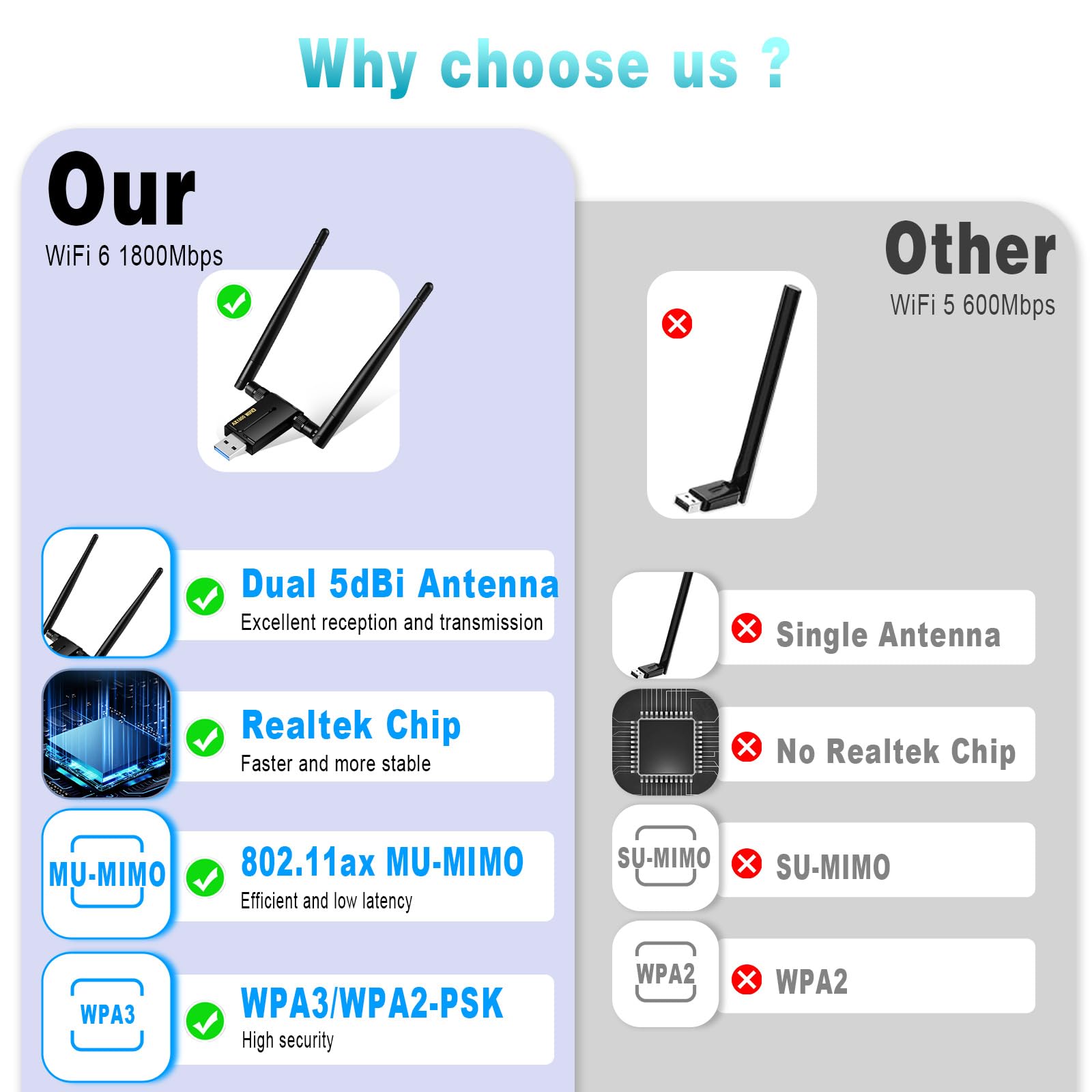 STAPERFO WiFi 6 Adapter for Desktop PC - 1800Mbps USB 3.0 Wireless Network Adapter - 2.4G/5G Dual Band WiFi Dongle for Laptop MU-MIMO OFDMA WPA3 Dual 5dBi Antennas Plug & Play Supports Windows 11/10