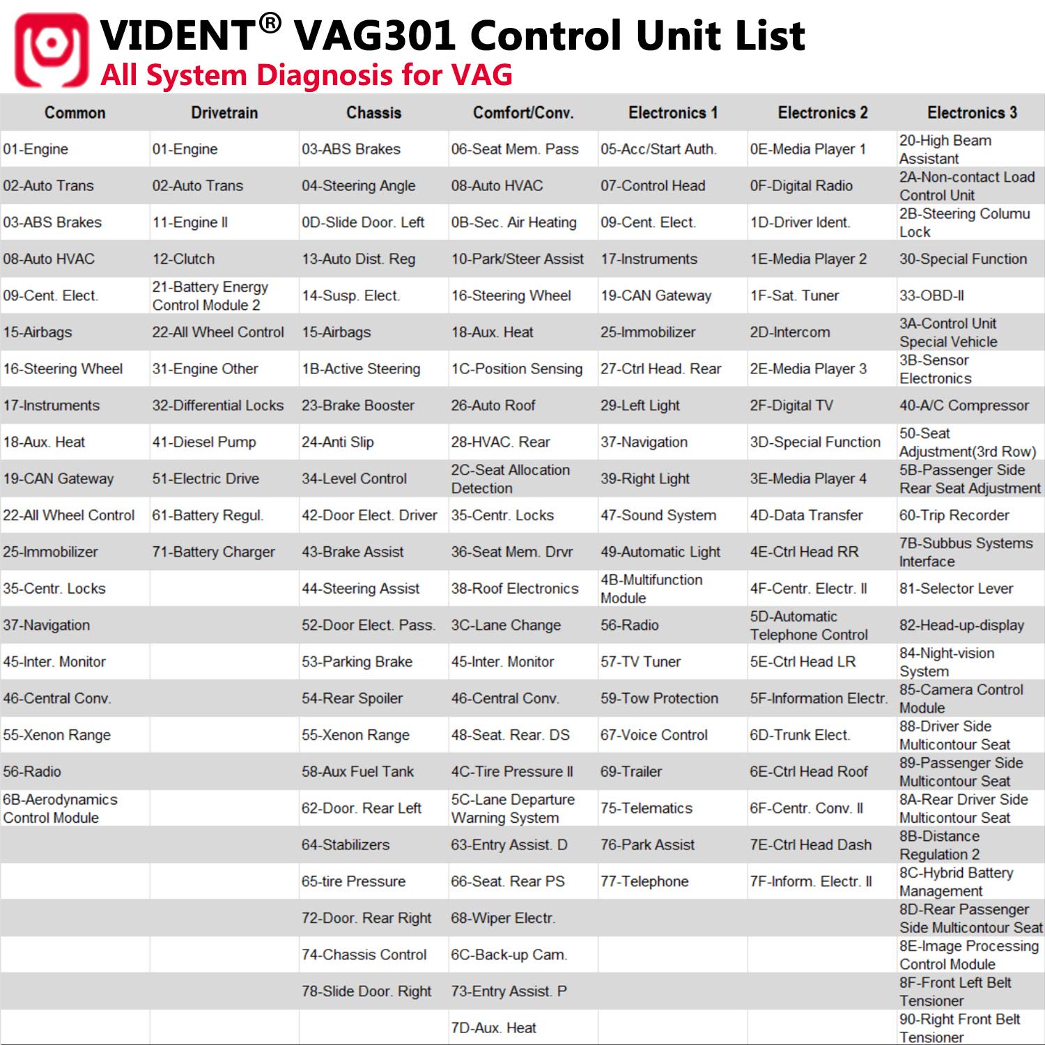 VIDENT V301 Automotive Full System Diagnostic Scan Tool for VW Audi Seat Skoda EOBD OBD2 Scanner with ABS SRS SAS EPB TPA BMS Transmission & Oil Service Code Reader