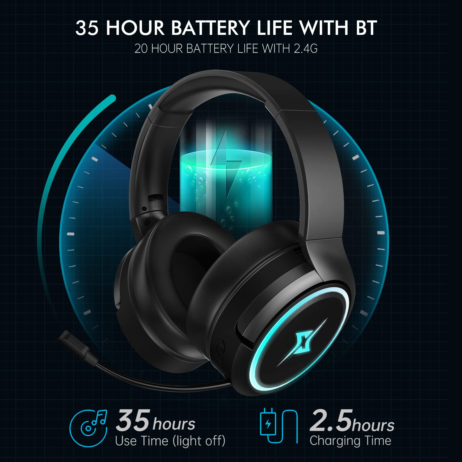 targeal 2.4G Wireless Gaming Headset for PC, PS4, PS5, Mac,Mobile- Rotatable & Foldable Bluetooth V5.3 Headphone-20h Battery & RGB Light-Memory Ear Pads-Stretchable Noise Cancelling