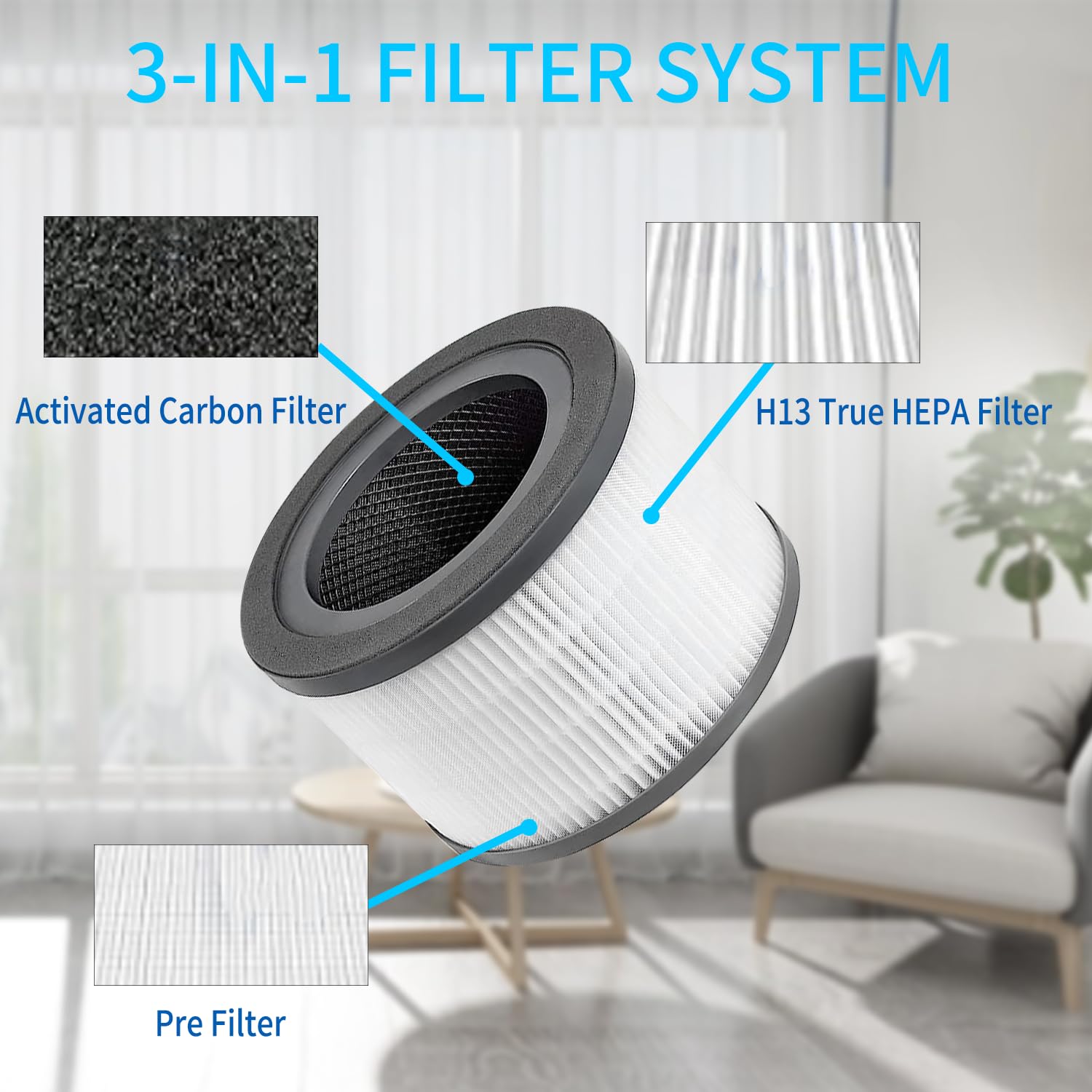 Vista 200 Replacement Filter for LEVOIT Vista 200, 3-in-1 H13 True HEPA Filter Replacement, Fit for Vista 200-RF, 2 packs and 1 brush