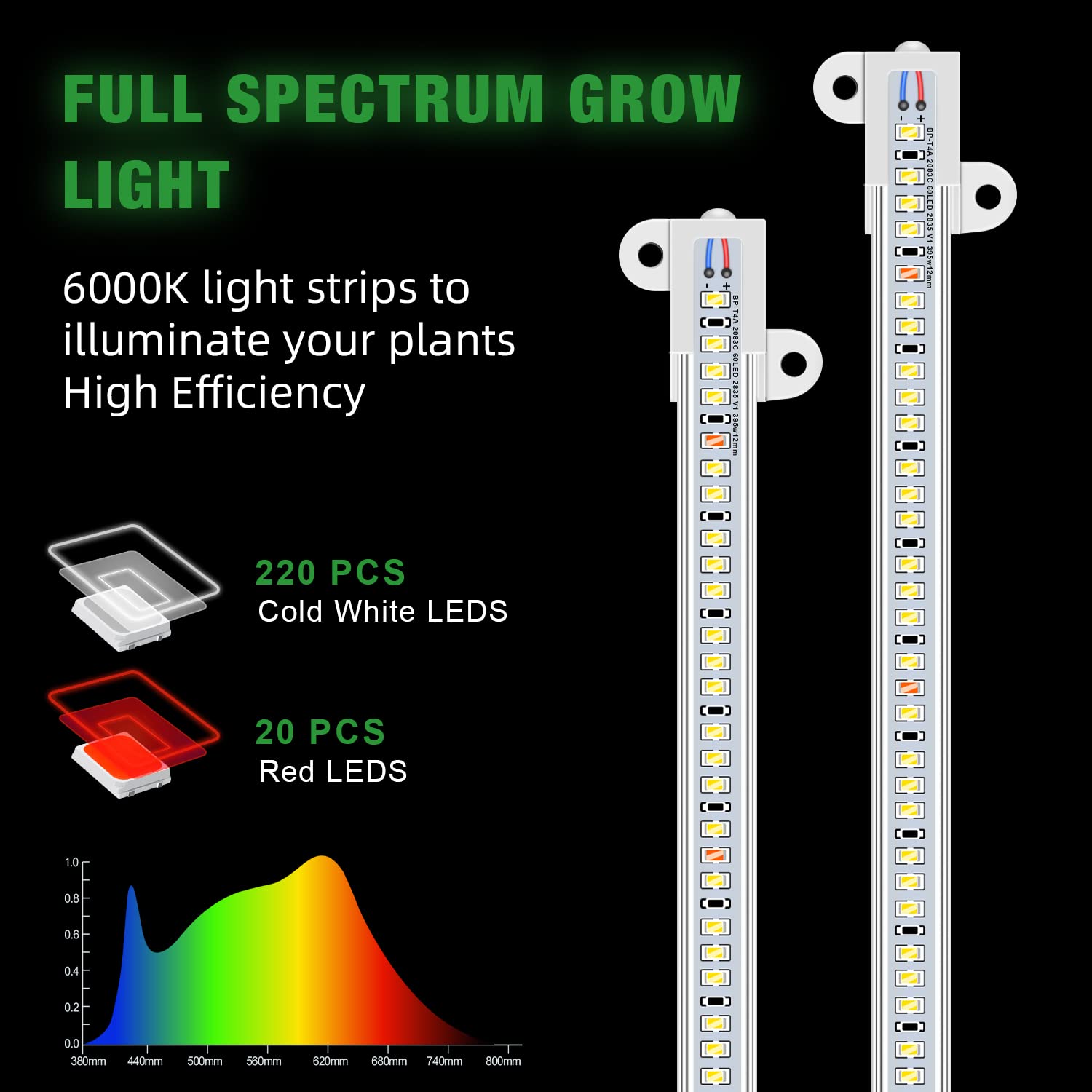 Wiaxulay LED Plant Grow Light Strips, 6000K Full Spectrum Grow Lights for Indoor Plants, Sunlike Growing Lamp with 6/12/16H Timer, 5 Dimmable Levels for Hydroponics Succulent, Plant Shelf, 2 Packs