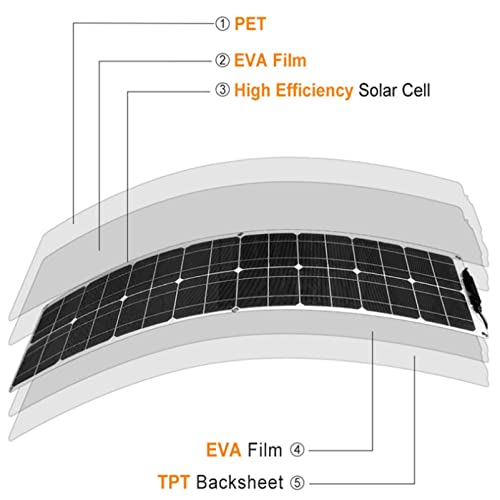 Solar Panel 200W Flexible Solar Panel Kit Monocrystalline Off Grid Module, Outdoor Travel Charger, Two Pieces Portable Solar Panels for Home Outdoor Rv Car with 40A Controller