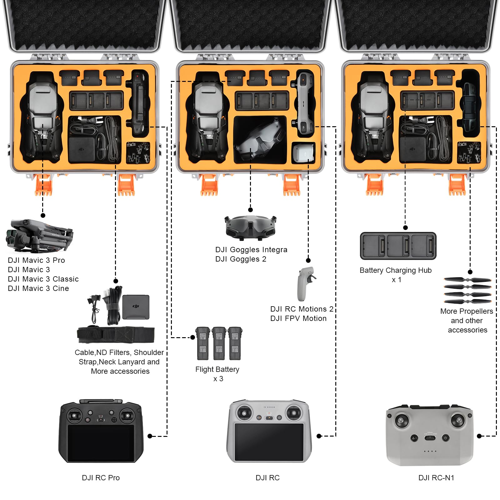 YETEETH Hard Case for DJI Mavic 3 Pro, Waterproof Pressure Resistant Carrying Case Compatible with DJI Mavic 3 Pro/Cine/Mavic 3/Classic/DJI RC Pro/RC/Goggles 2/Integra/DJI Motion/Motion 2 Accessories
