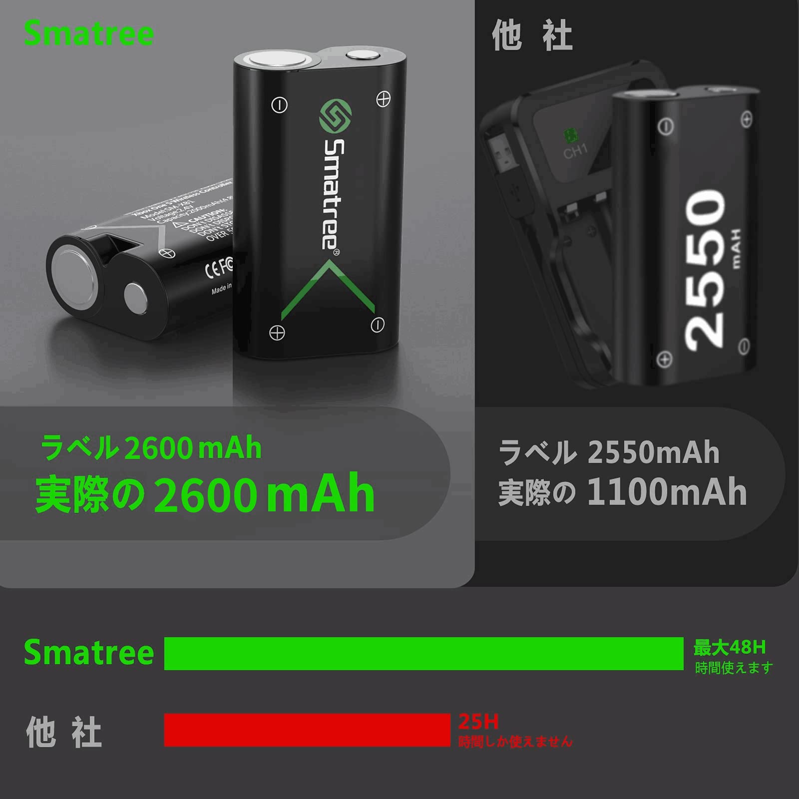 Smatree コントローラーバッテリー2個＋急速充電器　バッテリー2個同時充電が可能