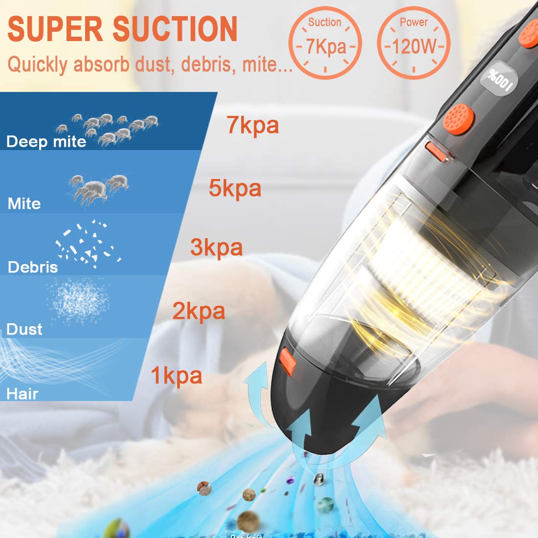 ZesGood Handheld Vacuum Cordless, 7000PA Powerful Suction with Rechargeable Hand Held Vacuum Cleaner 120W Cyclonic Motor, for Home and Car Cleaning