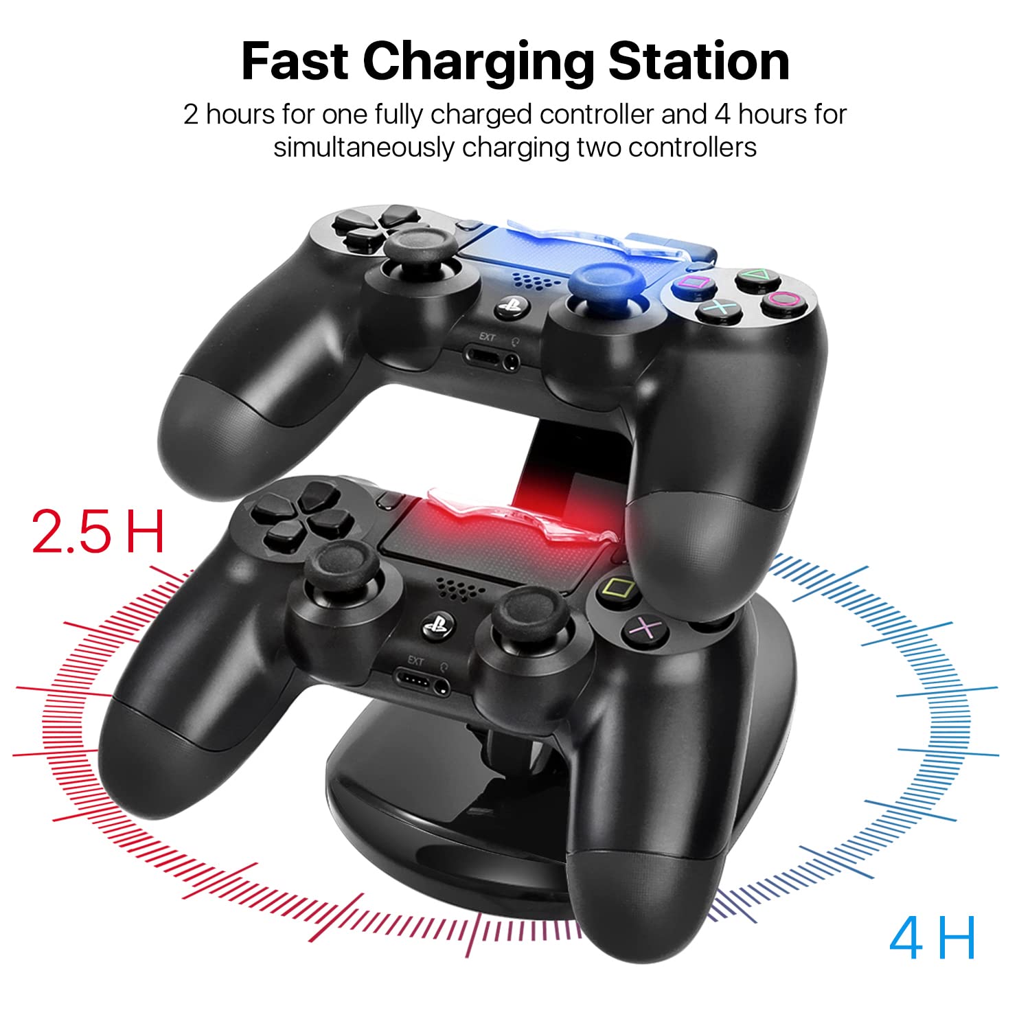TNP PS4 Controller Charger - Dual Charging Station for Playstation 4 Controller Charger with LED Indicator and IC Protection - Fast Dual USB Dualshock 4 Charger Stand