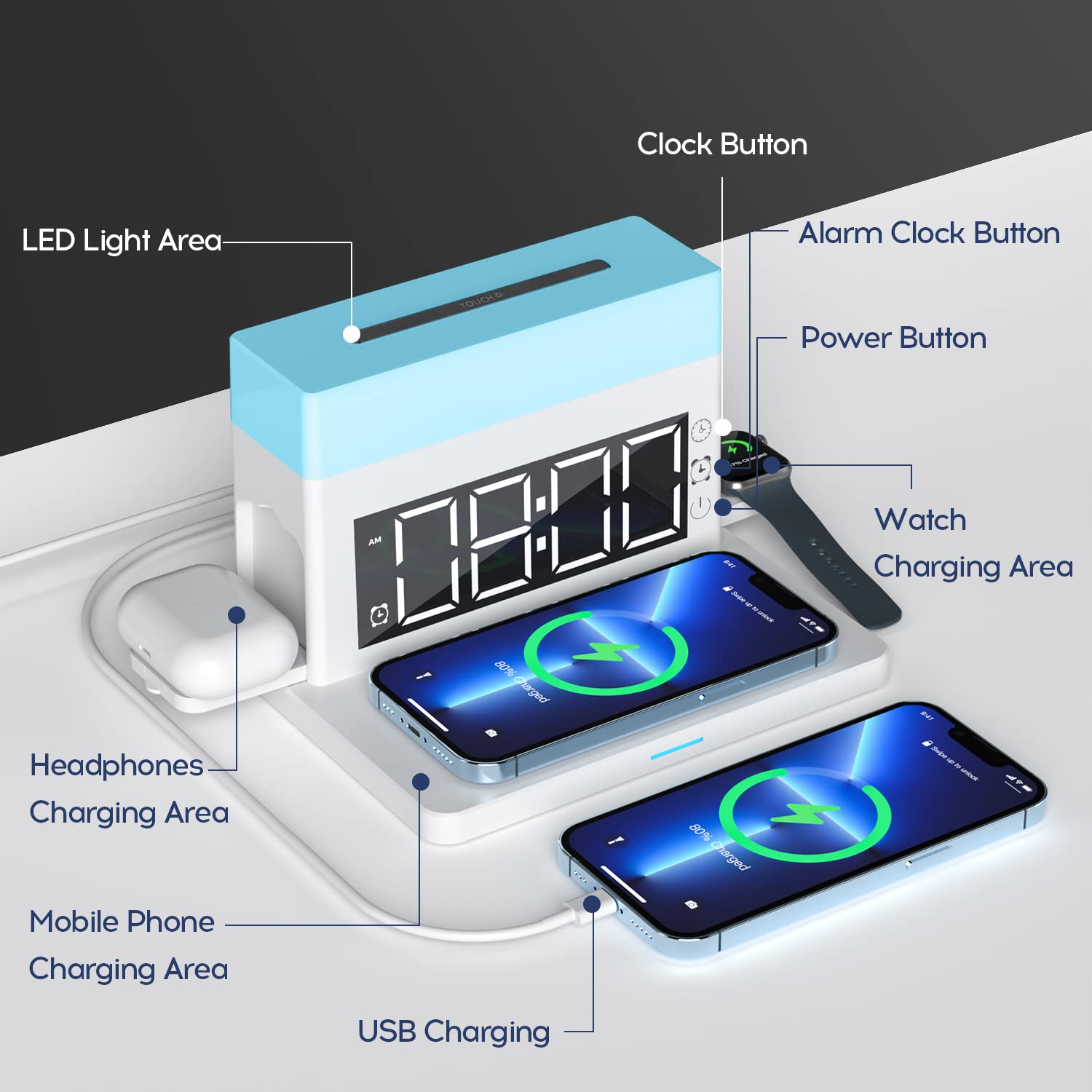 SMSASOEO Wireless Charger,6 in 1 Wireless Charging Station with Digital Alarm Clock & Night Light,15W Fast Charger Compatible with iPhone 14/13/12/11/XS Samsung Galaxy AirPods & Apple Watch