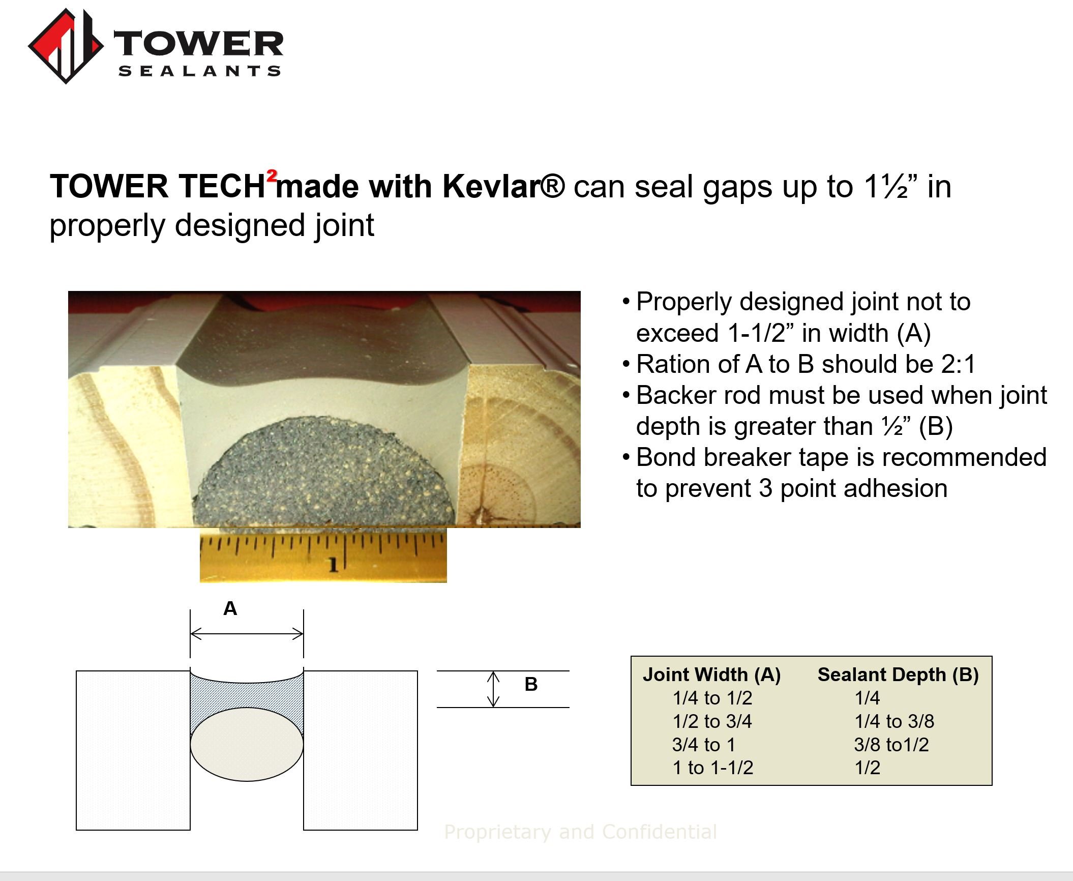 Tower Sealants TS-00215 10.1 fl-Ounce Tower Tech 2 Acrylic Urethane Sealant, White - Pack of 12