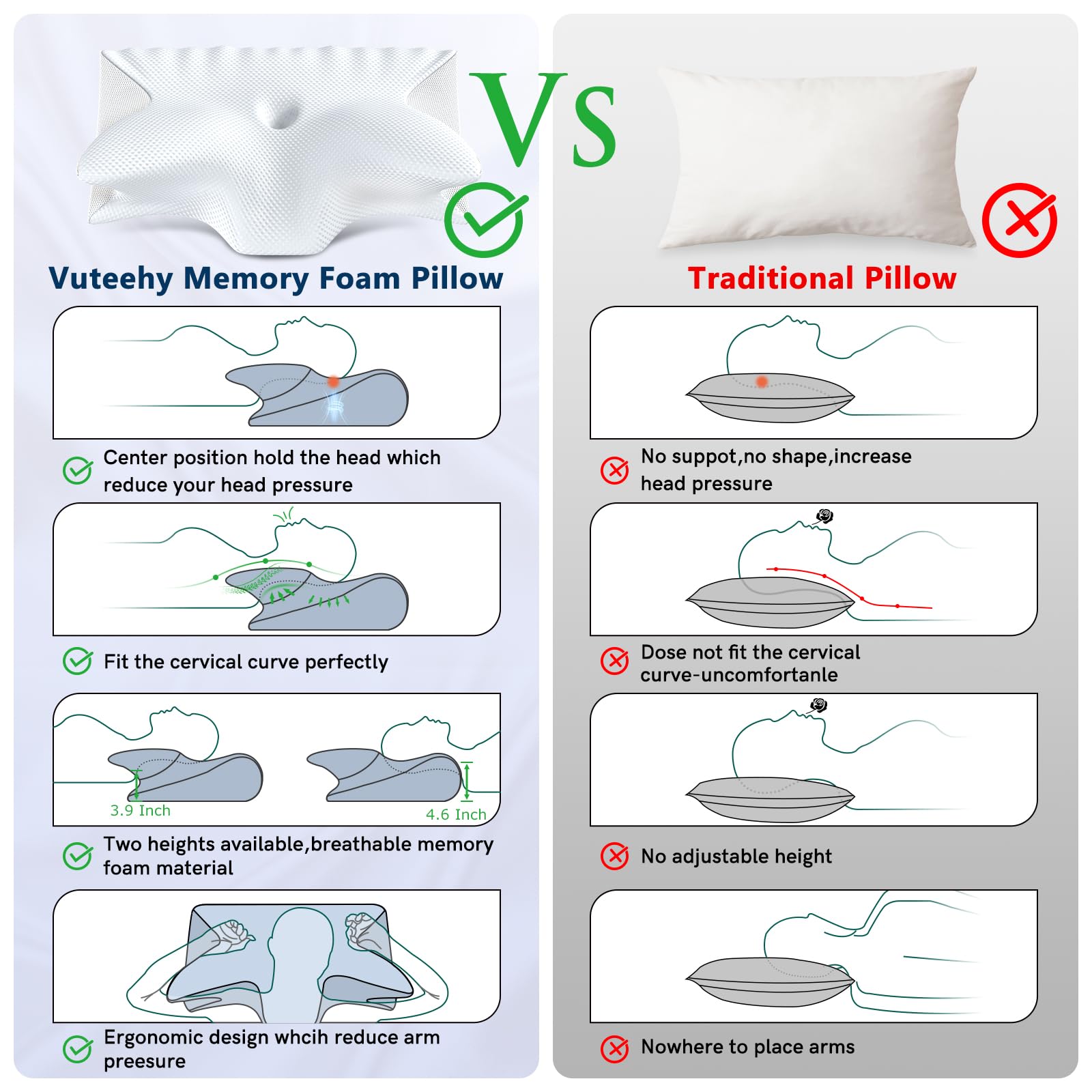 Vuteehy Cervical Neck Pillow for Pain Relief Sleeping, Ergonomic Memory Foam Pillow for Neck and Shoulder Pain, Orthopedic Contour Support Pillows for Side Back & Stomach Sleepers(2023), White