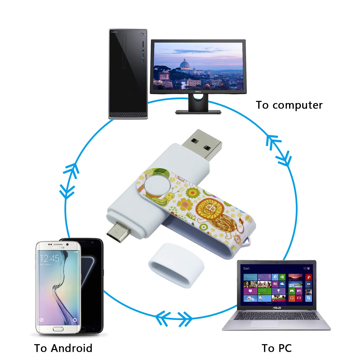 Vatapo 2 in 1 128GB Flash Drive/ Photo Stick for Android Phones&Tablets,PC.Photo Stick for Samsung Galaxy S7/S6/S5/S4/S3/Note5/4/3/2,A7/A8/A9,C5/C7 etc.(for Micro &USB A Port)