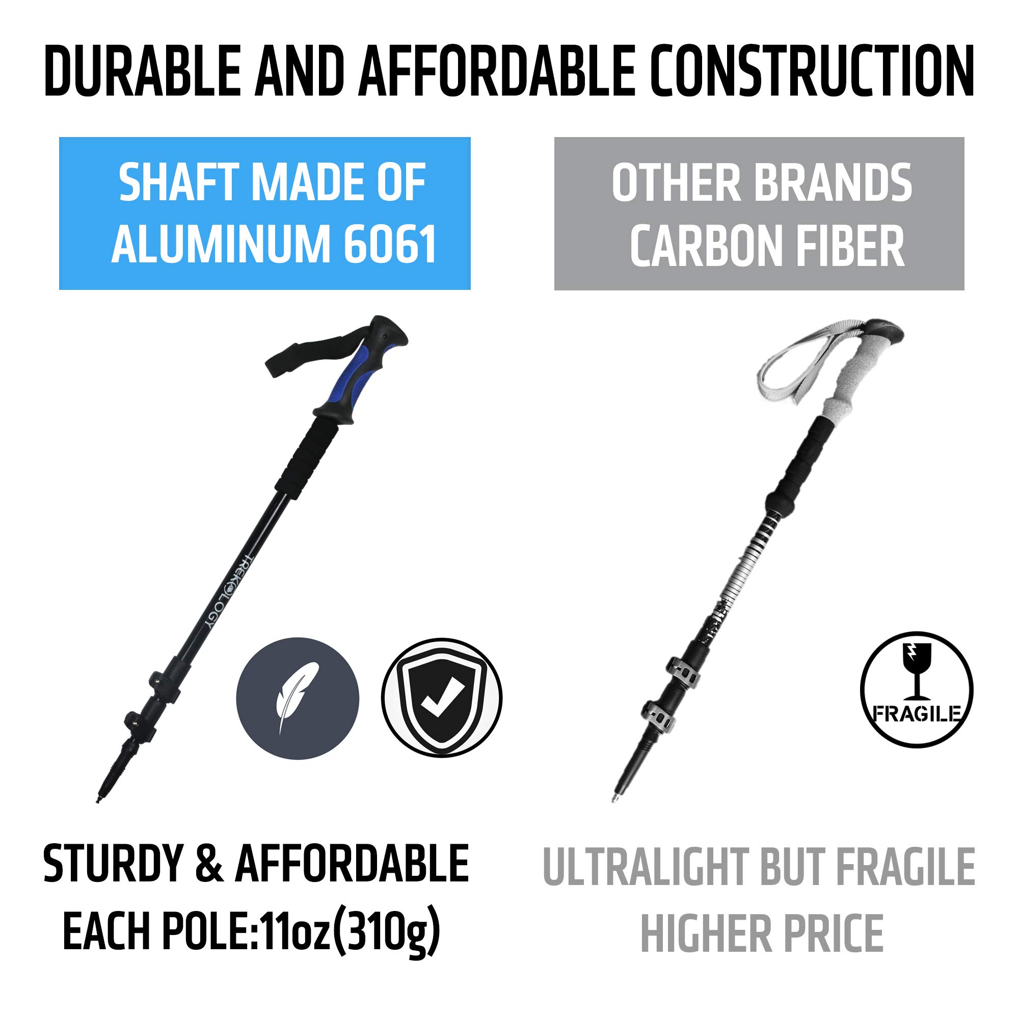 Trekology Trekking Poles Collapsible Adjustable 2pc/Set Aluminum Telescopic Hiking Pole Walking Sticks with Quick Release Lever Lock and Ergonomic Grip