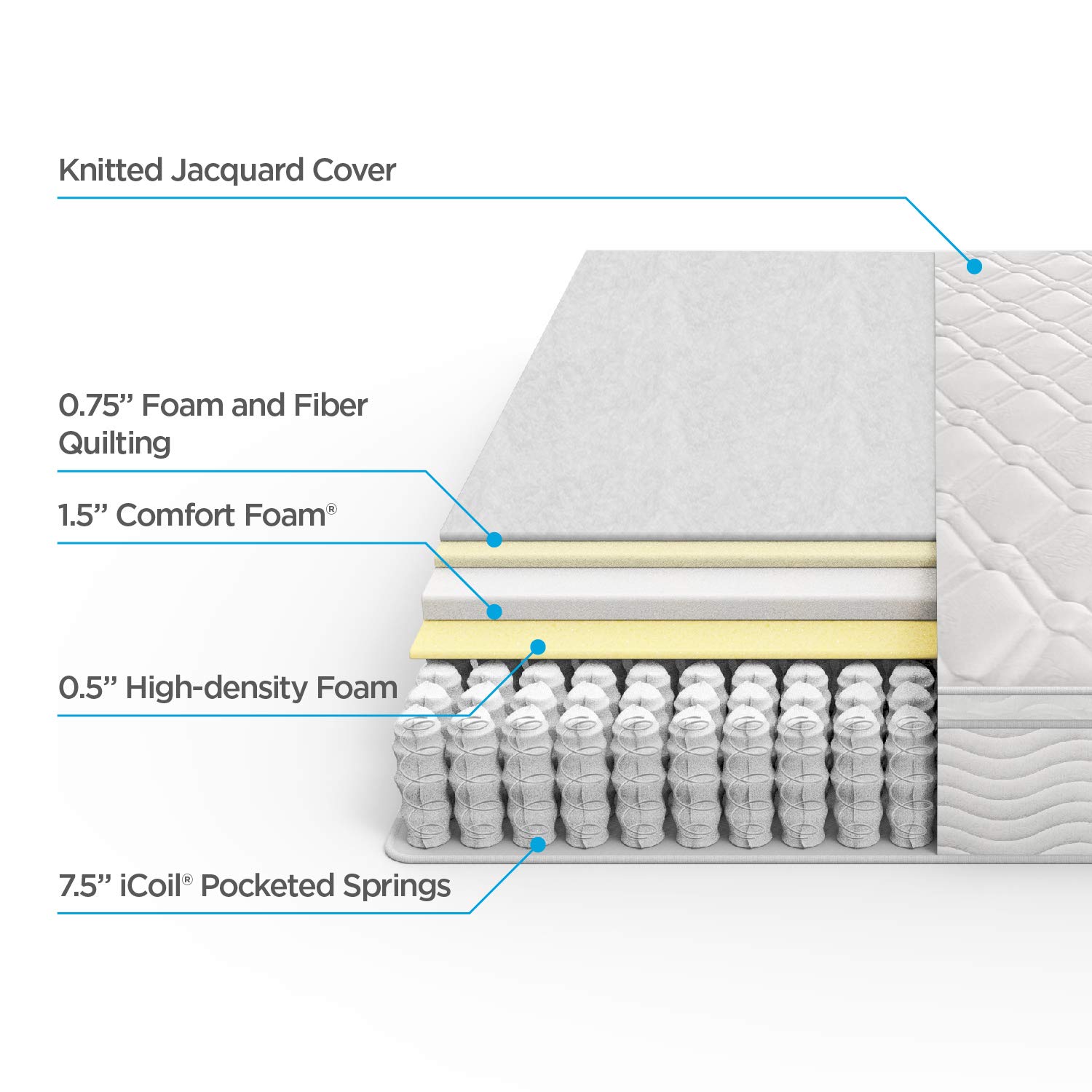 Zinus Ultima Comfort 12 Inch Euro Box Top Spring Mattress, Queen