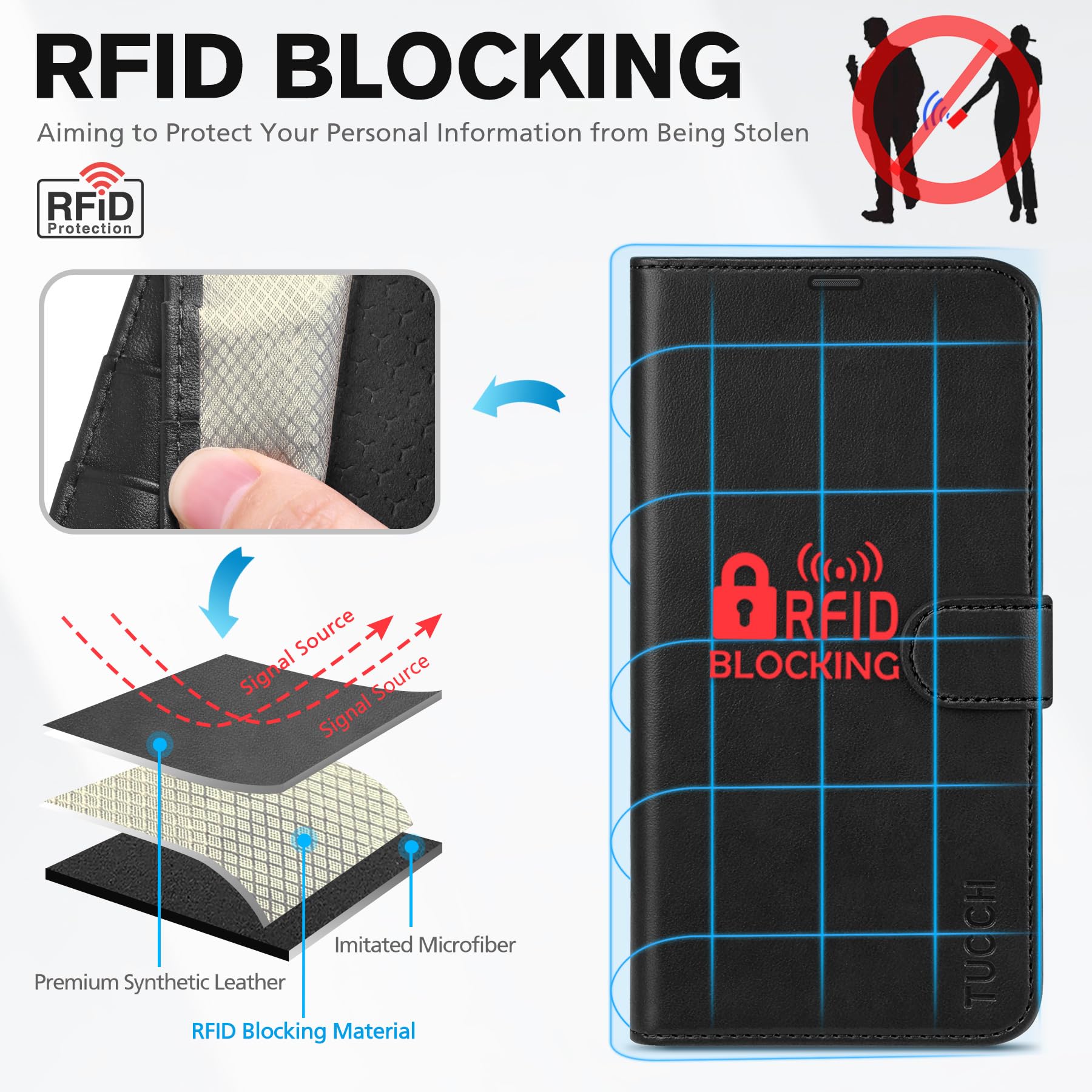 TUCCH Wallet Case for iPhone 15, [RFID Blocking] 4 Card Holder Kickstand [Shockproof TPU Interior Case] PU Leather Magnetic Closure Protective Flip Cover Compatible with iPhone 15 5G 6.1" 2023, Black