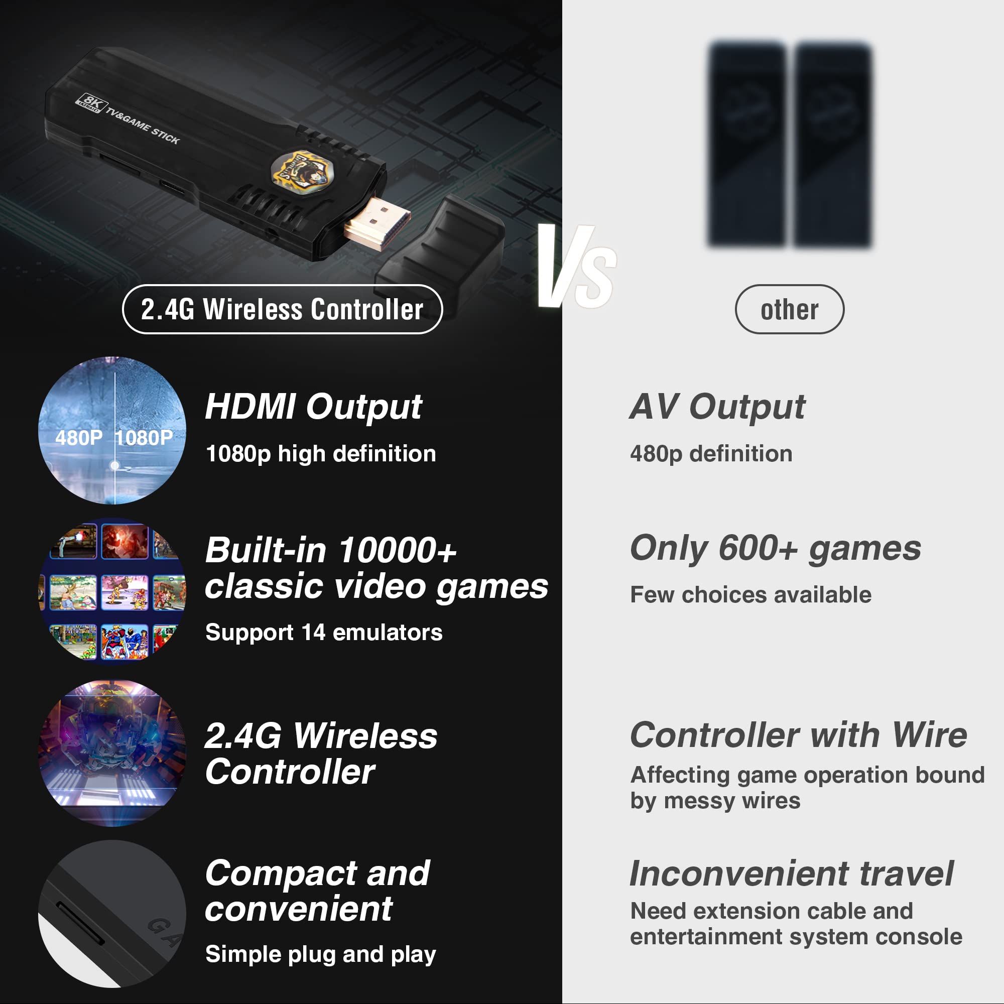 Wireless Retro Game Console, 8K 10000+ Games Built-in, Plug and Play Video Games for TV, 10+ Classic Emulators, 64G, 2.4GHz Wireless