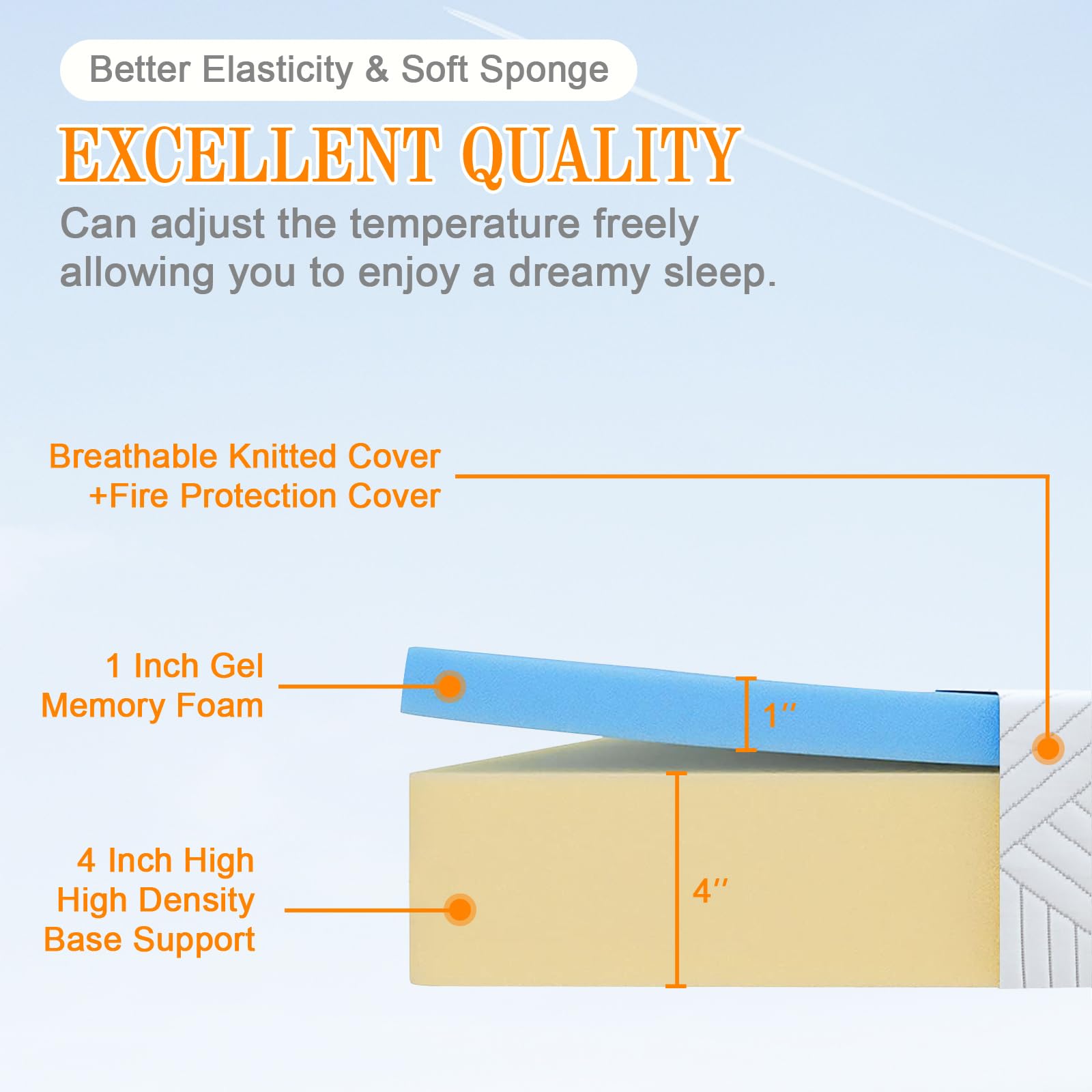 Turnkey Full Size Mattress 5 inch Gel Memory Foam Bed Mattress in a Box with Breathable Washable Cover 75" X 53" X 5"