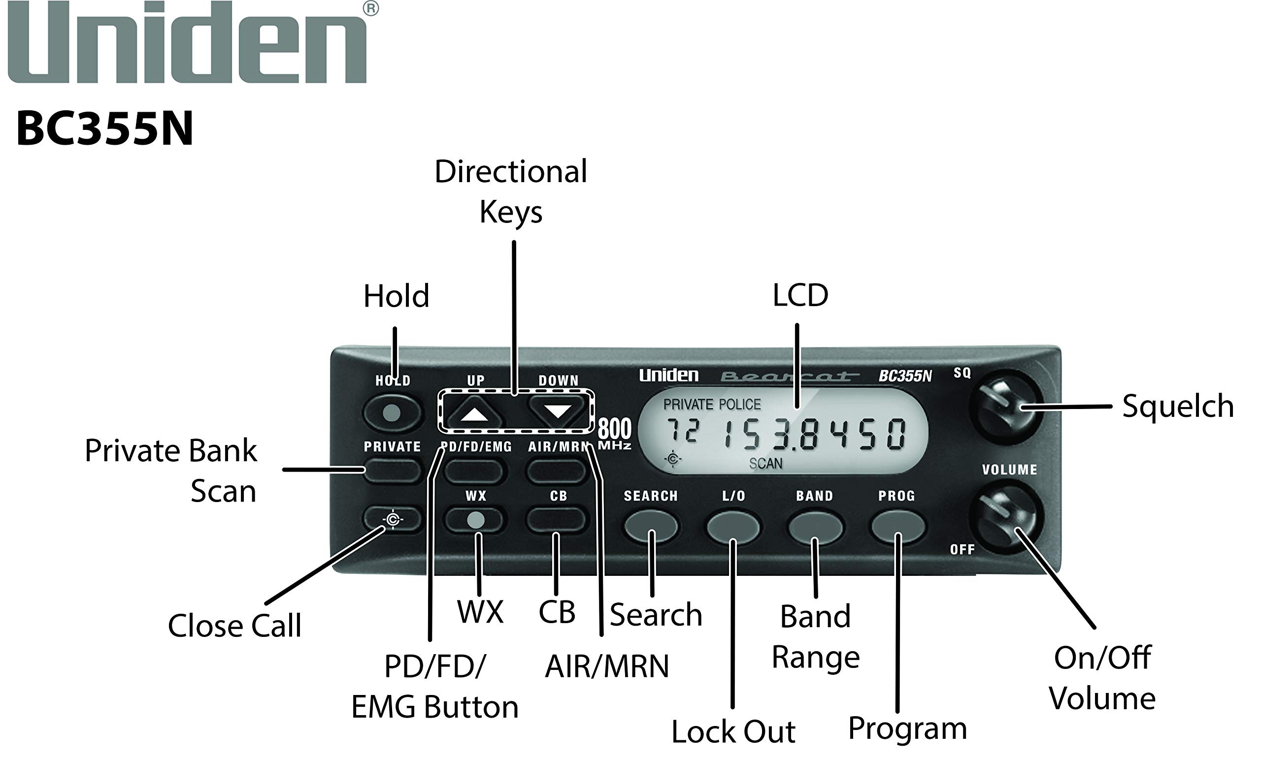 Uniden BC365CRS 500 Channel Clock/FM Radio Scanner with Weather Alert & BC355N 800 MHz 300-Channel Base/Mobile Scanner, Close Call RF Capture, Black