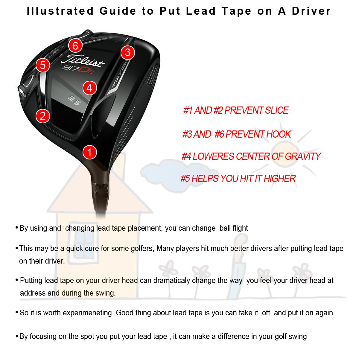 SummerHouse 1 Gram Per Inch High Density Lead Tape Self-Adhesion for Golf Wood Iron Putter Wedge Clubs Head Tennis Pickleball Paddles Racket - 1/2''x 100''