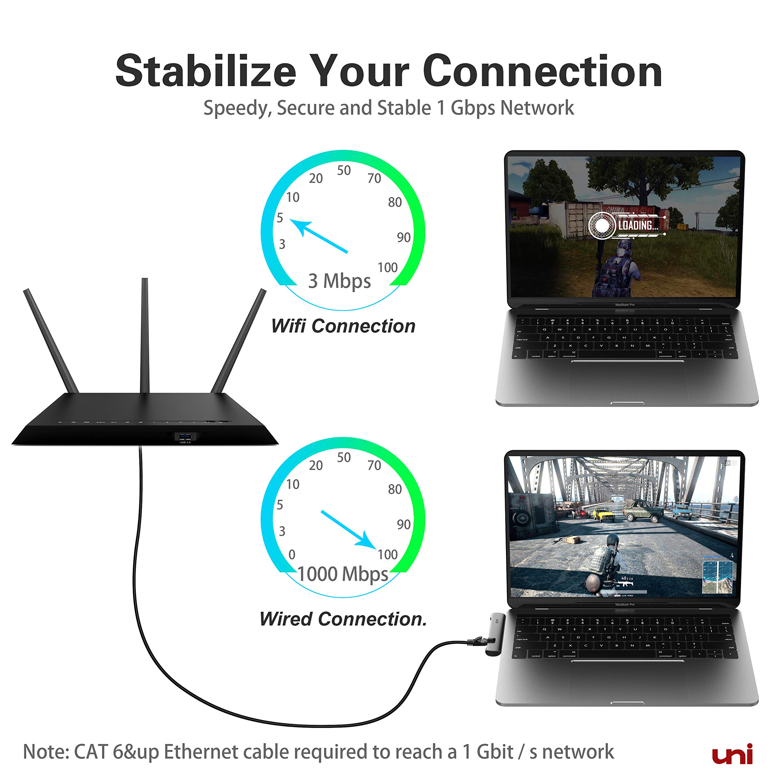 USB C to HDMI Adapter for MacBook Pro, uni 5 in 2 USB C Hub with Dual 4K HDMI, 100W PD, 2 USB 3.0, 10/100/1000 Gigabit Ethernet LAN Network for MacBook Pro 2020/2019-2016, MacBook Air 2020-2018
