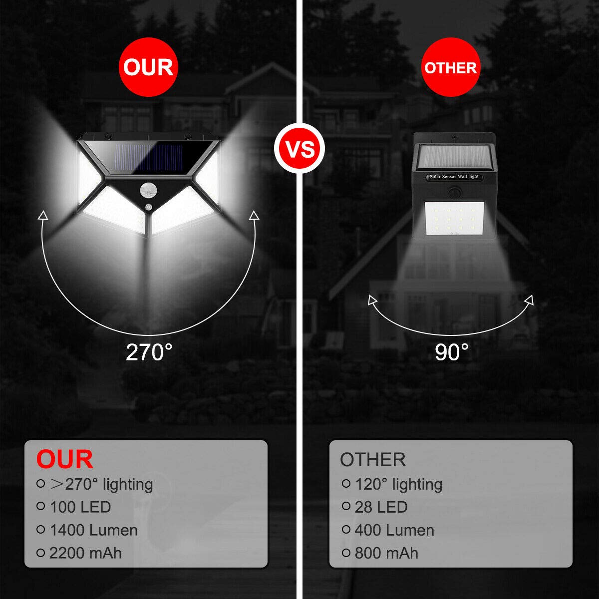 Wasatuo Solar Light Outdoor 100 LED Waterproof Security Wall Night Light with Motion Sensor 270° Wide Angle for Pathway Porch Yard Garage Garden Fence Walkway Driveway (1 Pack)