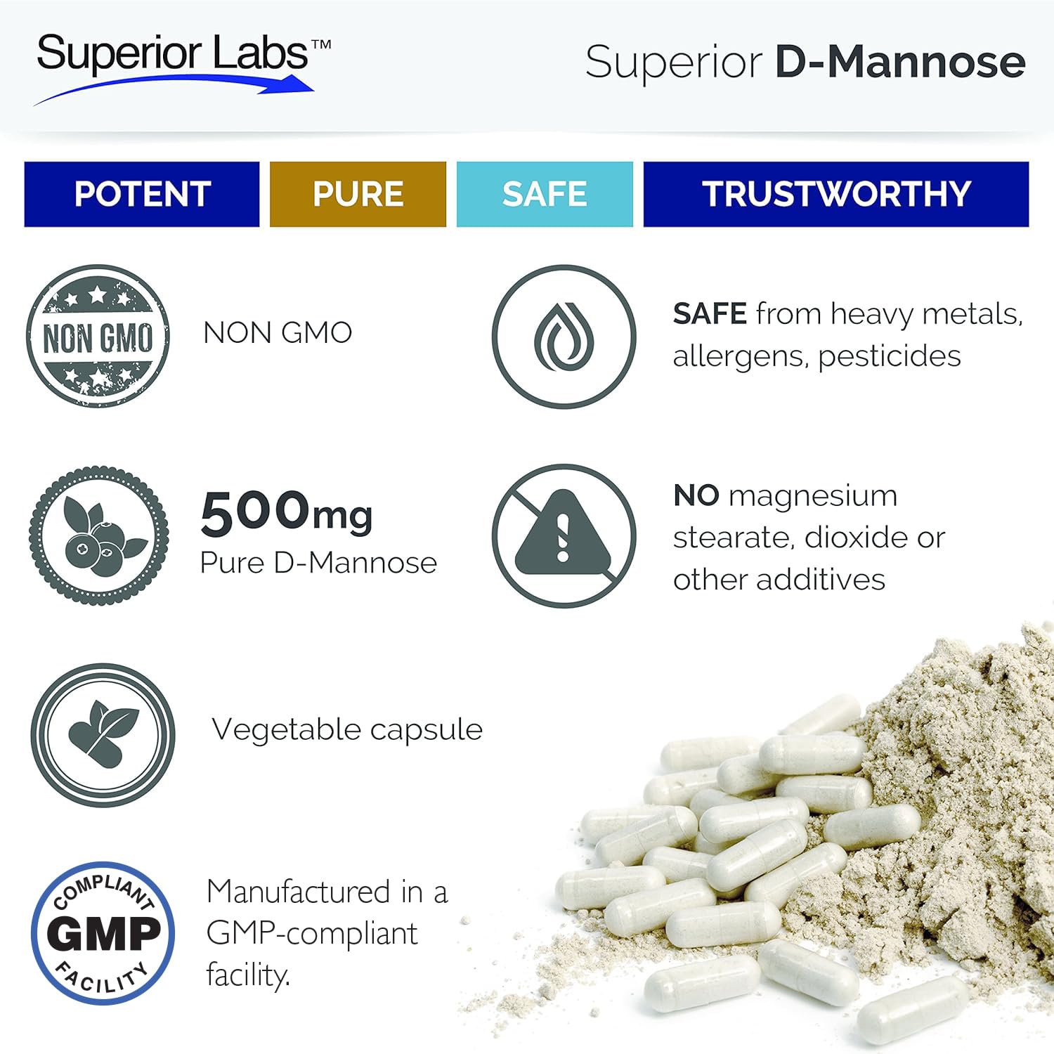 Superior Labs – Best D-Mannose NonGMO Dietary Supplement – 500mg, 120 Vegetable Capsules – Powerful Prebiotic – Boosts Urinary Tract Health – Supports Digestive Health & Liver Function