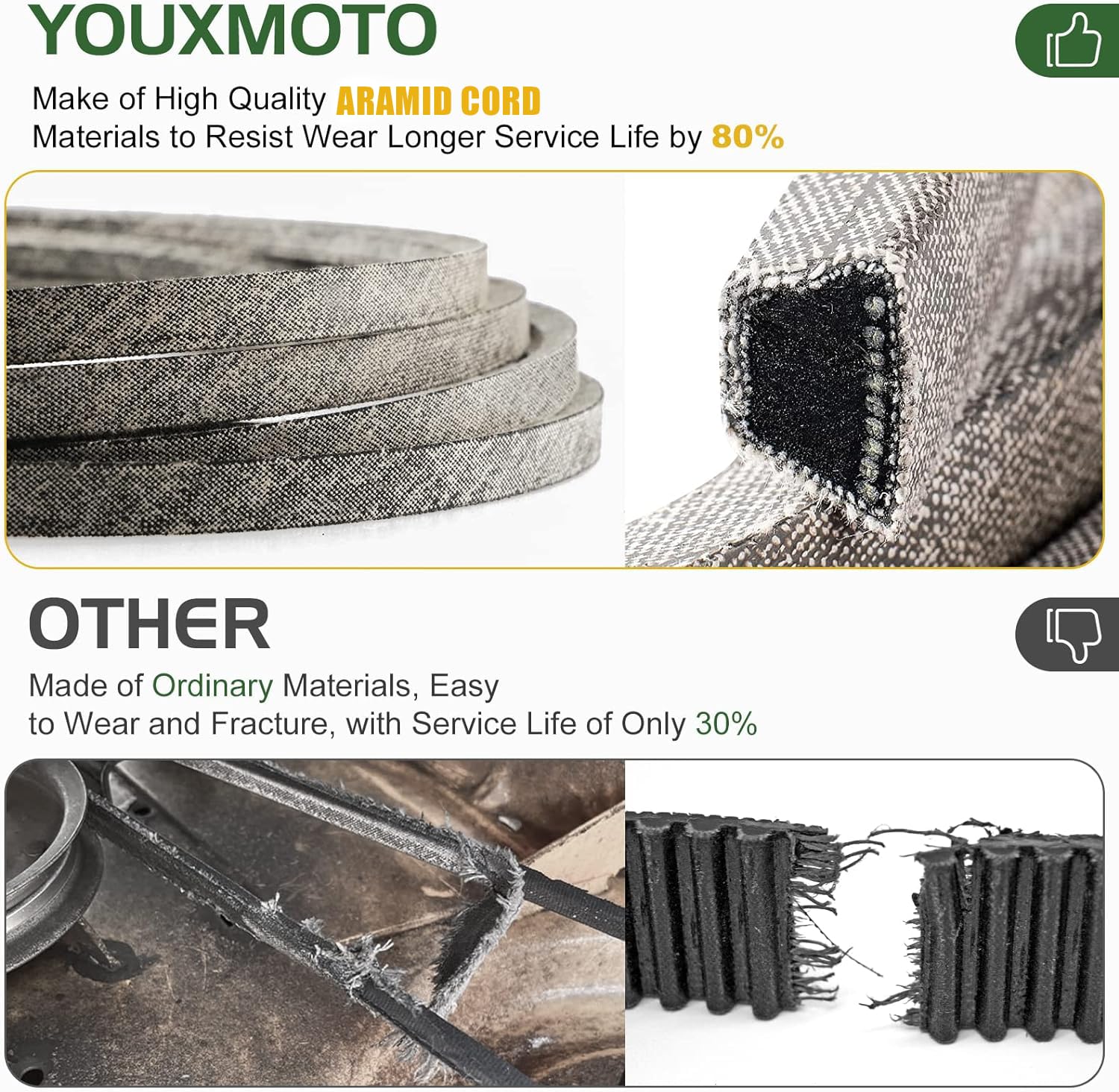 Youxmoto Lawn Mower Deck Belt 1/2"X67" Made with Aramid Cord fits for Cub Cadet/MTD/Troy-Bilt 754-0498 954-0498 954-04317A 754-04317A