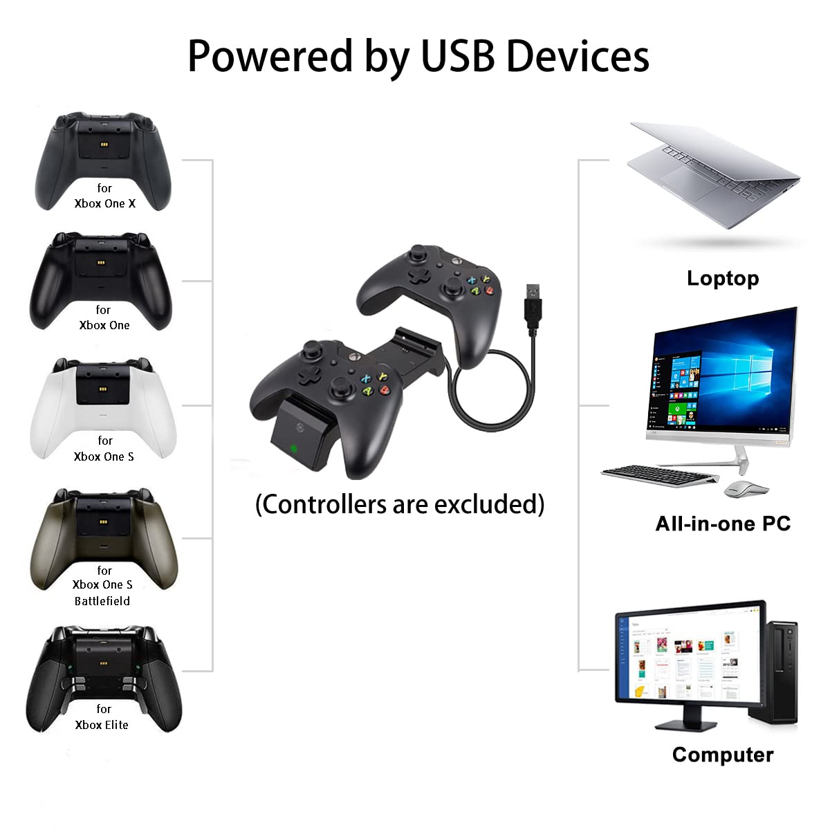 Xbox One Controller Charger, Megadream Dual USB Fast Charging Stand Station, 2 *600mAh Rechargeable Battery, Work with Xbox One, Elite, S, X with Easy Drop - Black