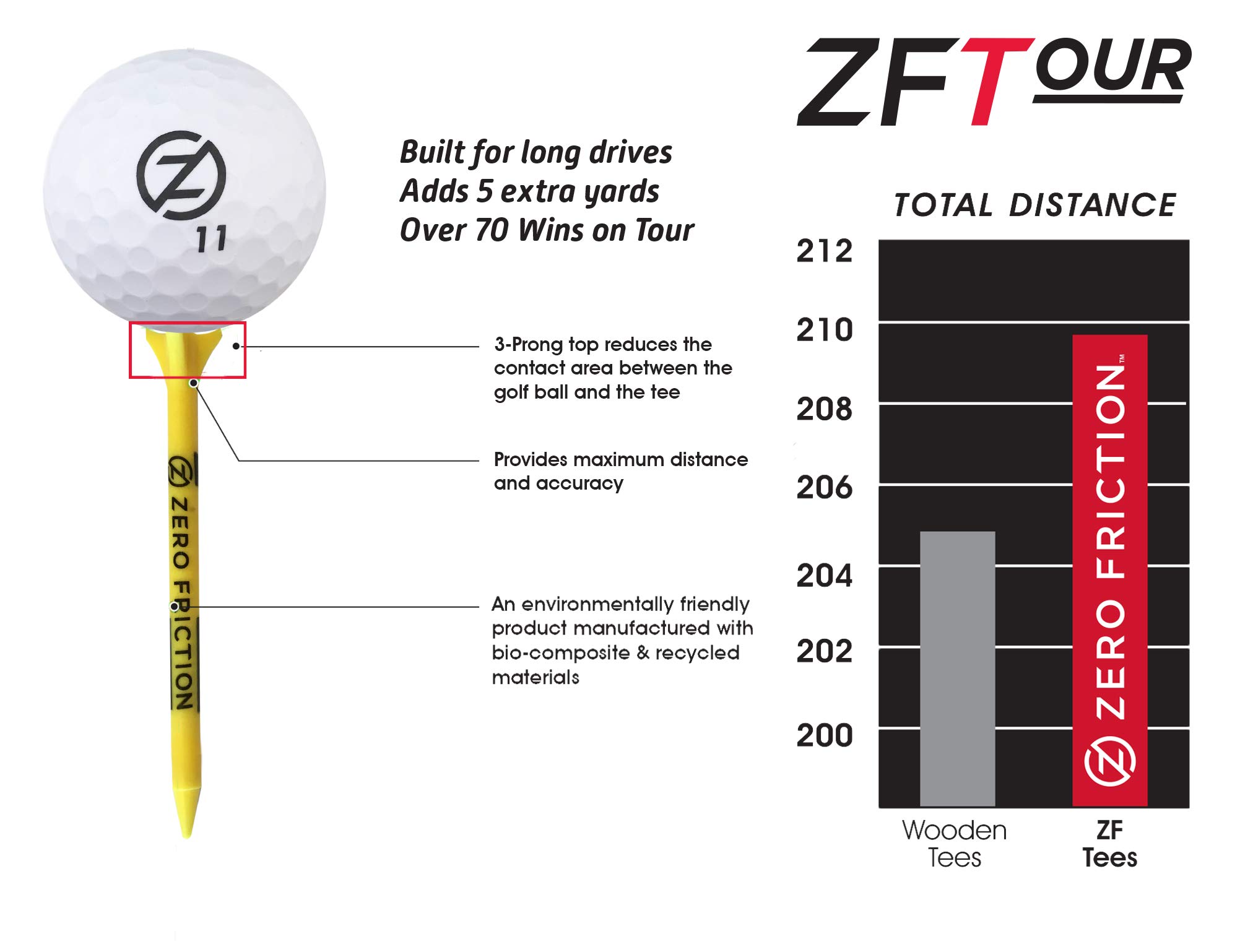 Zero Friction Tour 3-Prong Golf Tees (3-1/4 Inch, Citrus Green, Pack of 30)