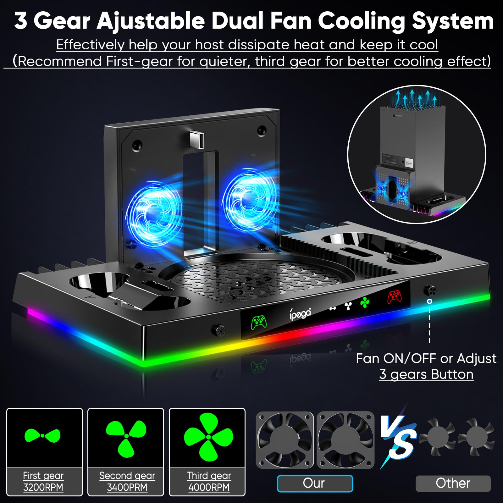 Upgrade Cooling Fan &Dual Controller Charging Station for Xbox Series X with 15RGB Light, Vertical Stand Charger Dock with 2 Rechargeable Batteries Packs, Cooler System with Disc Accessories Storage