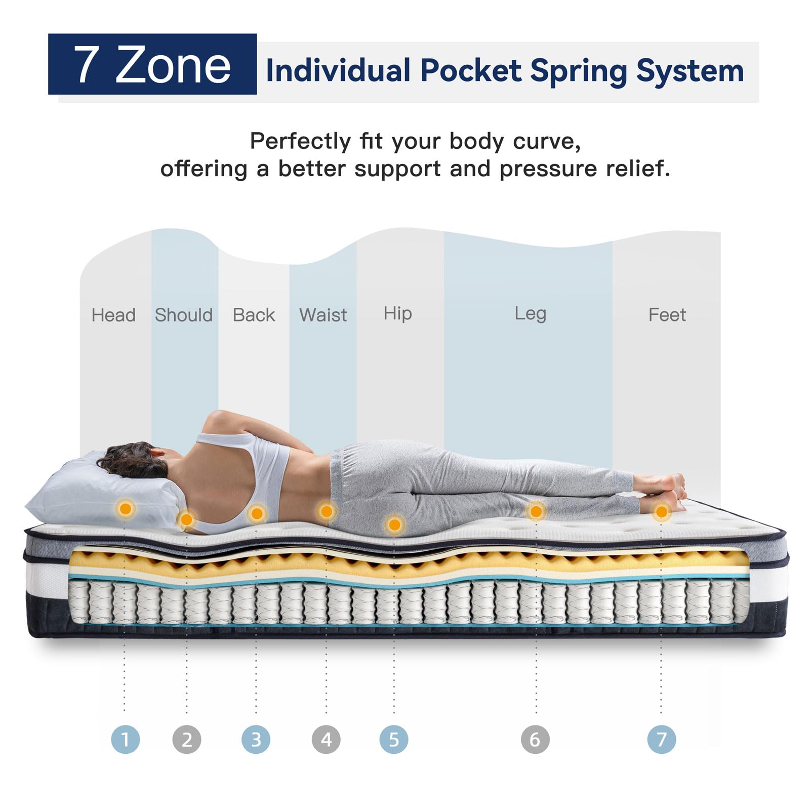 Vesgantti King Mattress 12 Inch Innerspring Multilayer Hybrid King Size Mattress - Ergonomic Design with Memory Foam and Pocket Spring Mattress King Size - Box Top Series Medium Firm Feel