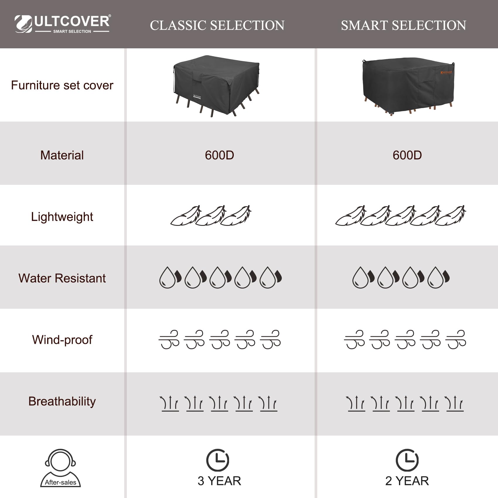 ULTCOVER Smart Selection Square Patio Furniture Set Waterproof Outdoor Dining Table Cover 54 inch, Black