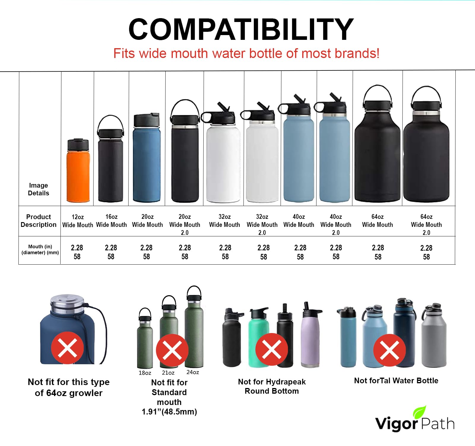 VIGOR PATH Hydro Flask Wide Mouth Sports Bottle Straw Lids with Flexible Handle - BPA-Free (12-64oz) - Includes Replacement Straw & Brush - Fits Most Wide Mouth Bottles - (Set of 2)
