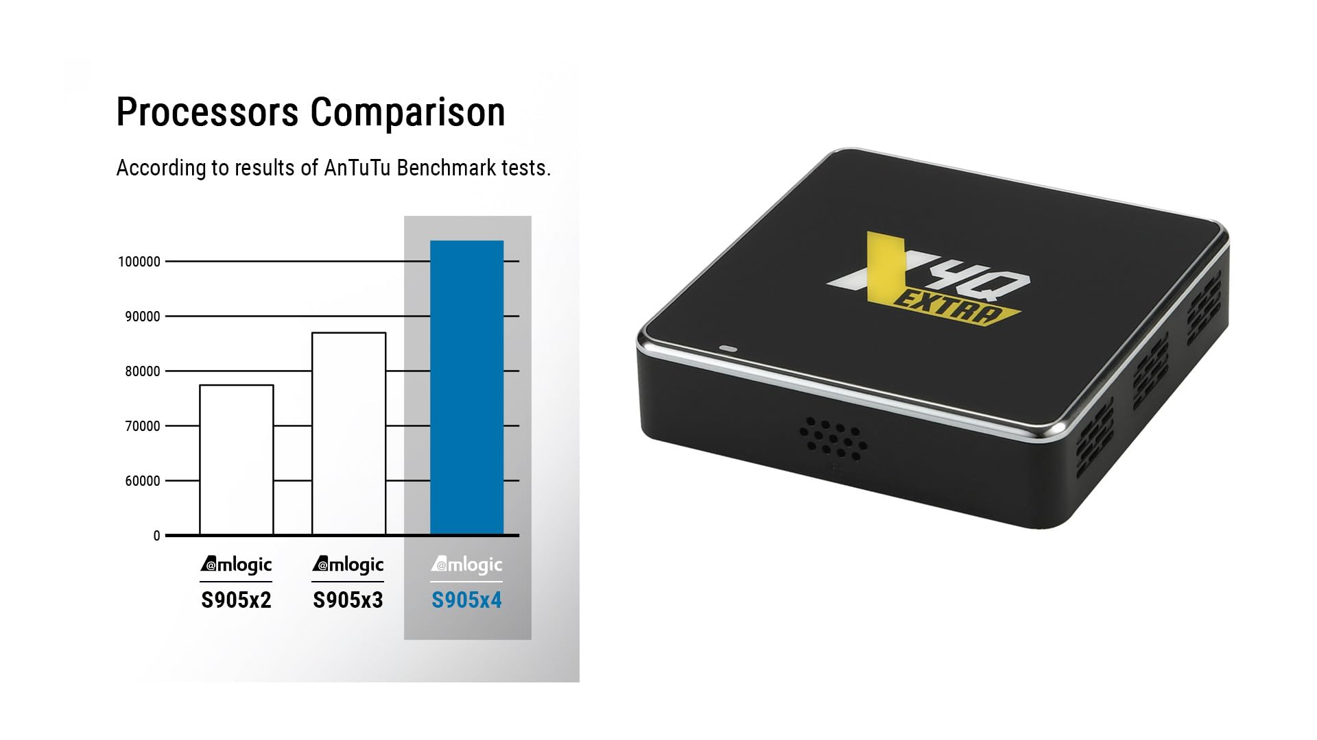 X4Q Extra TV Box Android 11 4GB RAM 128GB ROM Amlogic S905X4-J 2.4G/5G Dual WiFi BT5.1 USB 3.0 Ethernet 1000M Support AV1 H.265 4K HDR Set Top tv Box