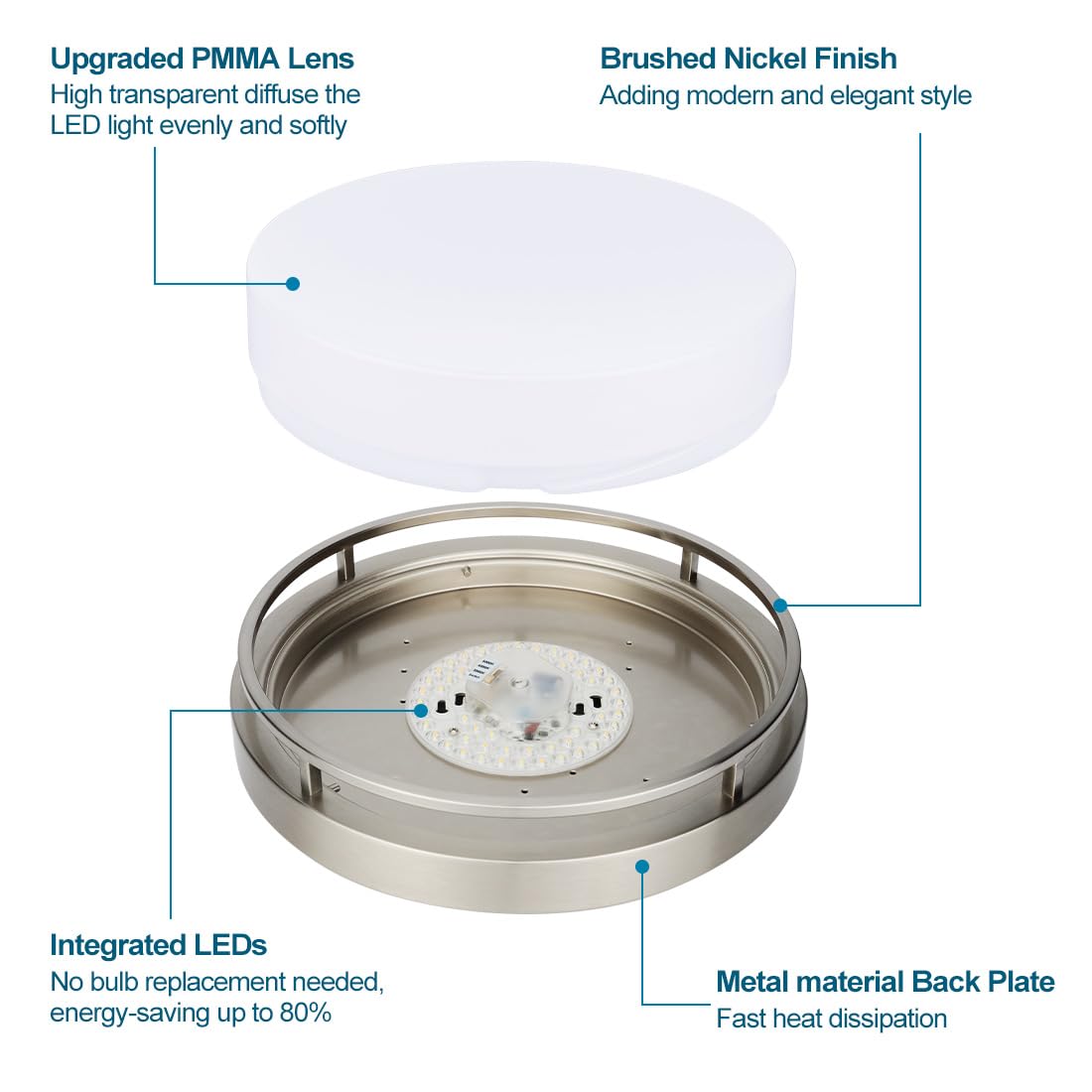 Xbuyee 2Pack LED Flush Mount Ceiling Light Fixture 13 Inch 20W, On/Off Switch 3000/4000/5000K Color Selectable, Dimmable Ceiling Lamp for Kitchen, Hallway, Stairwell, Brushed Nickel, ETL