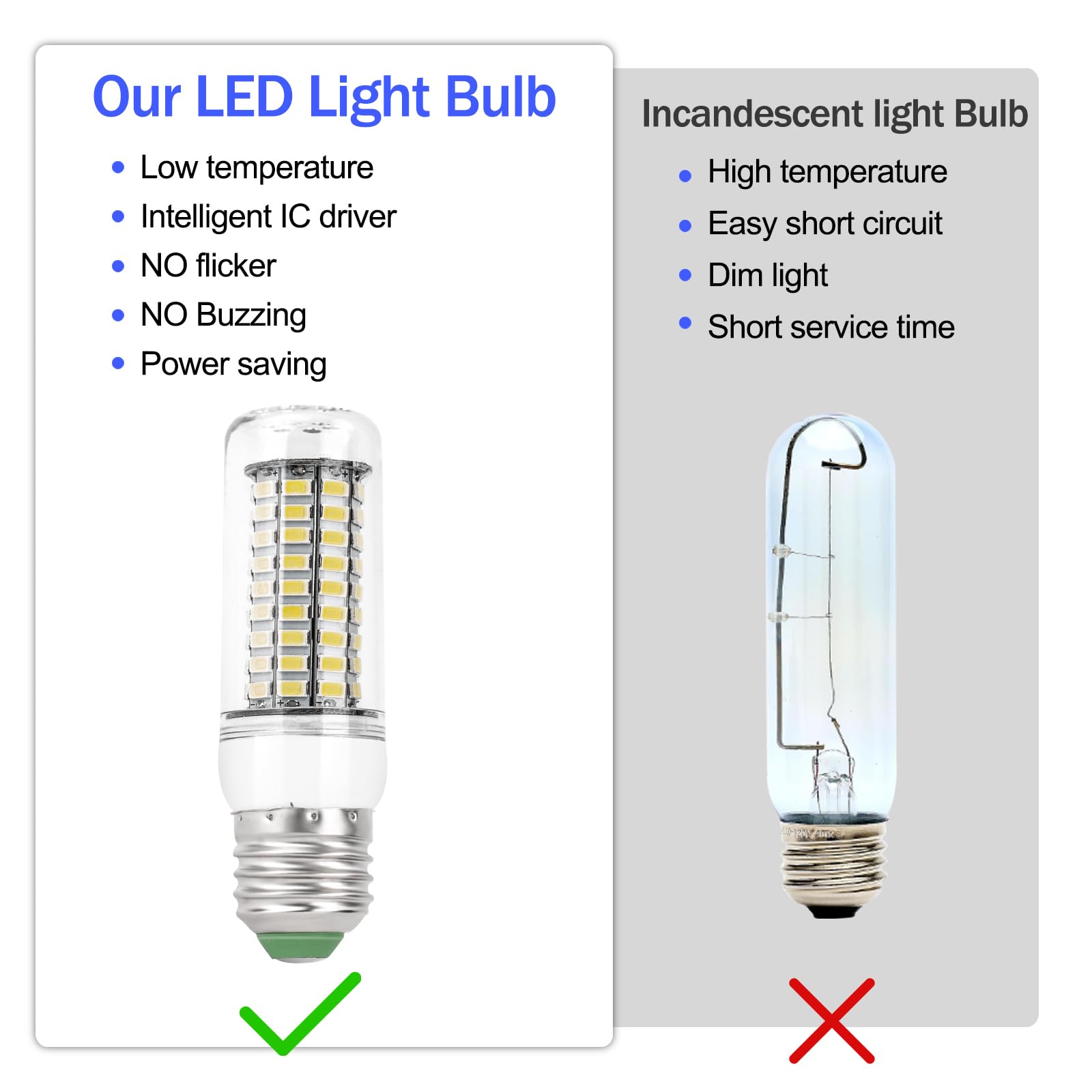 Yooank Refrigerator Light Bulb LED Lamp 7006999 Replacement for Sub-Zero Fridges and Freezers Parts 4380000, BI-Series, 700 Series and IC-27 | Blue LED Lamp (White Light) - 2 Pack