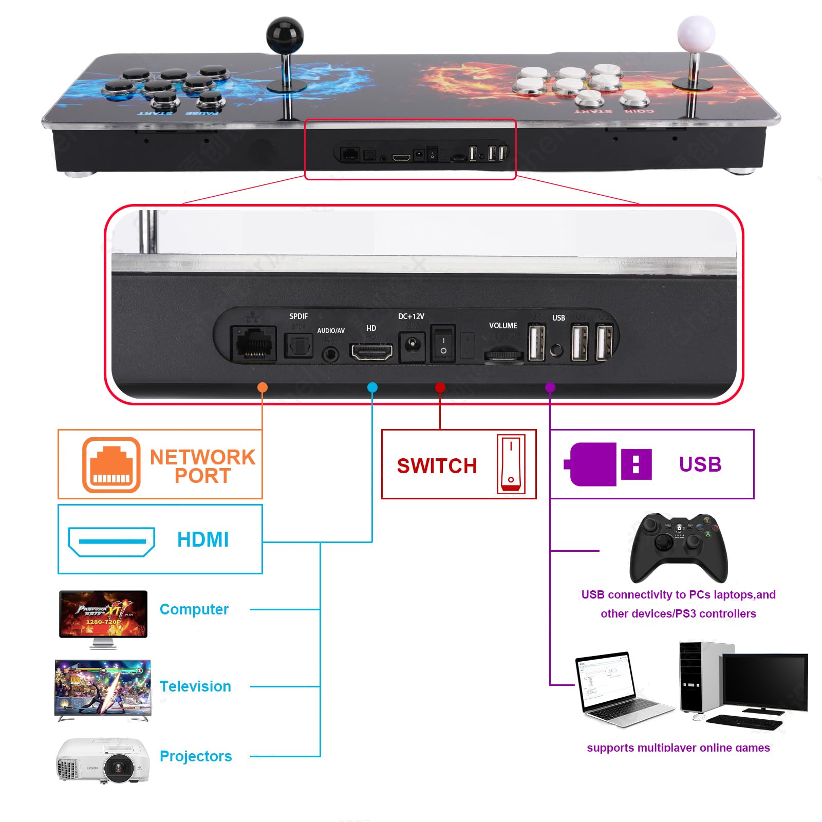 TOJASDN 10000 Games in 1 Pandora Box Arcade Game Console , Box 3D Double Stick,WiFi Function to Add More Games,Retro Game Machine for PC & Projector & TV,1920x1080P,Favorite List,4 Players Online Game